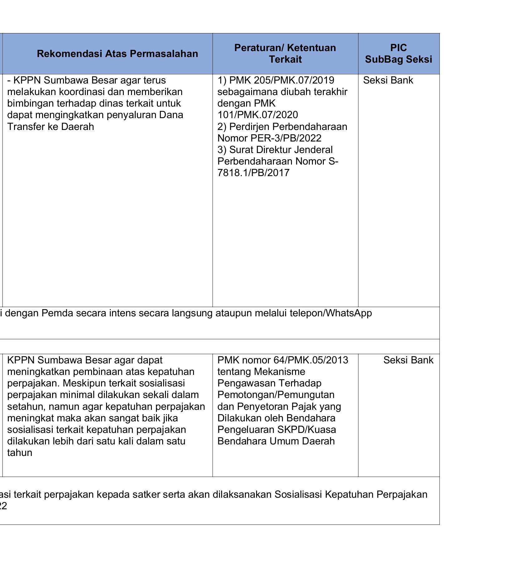 LHPS SEMESTER II NTB - baiqelina089 - Halaman 658 | PDF Online | PubHTML5