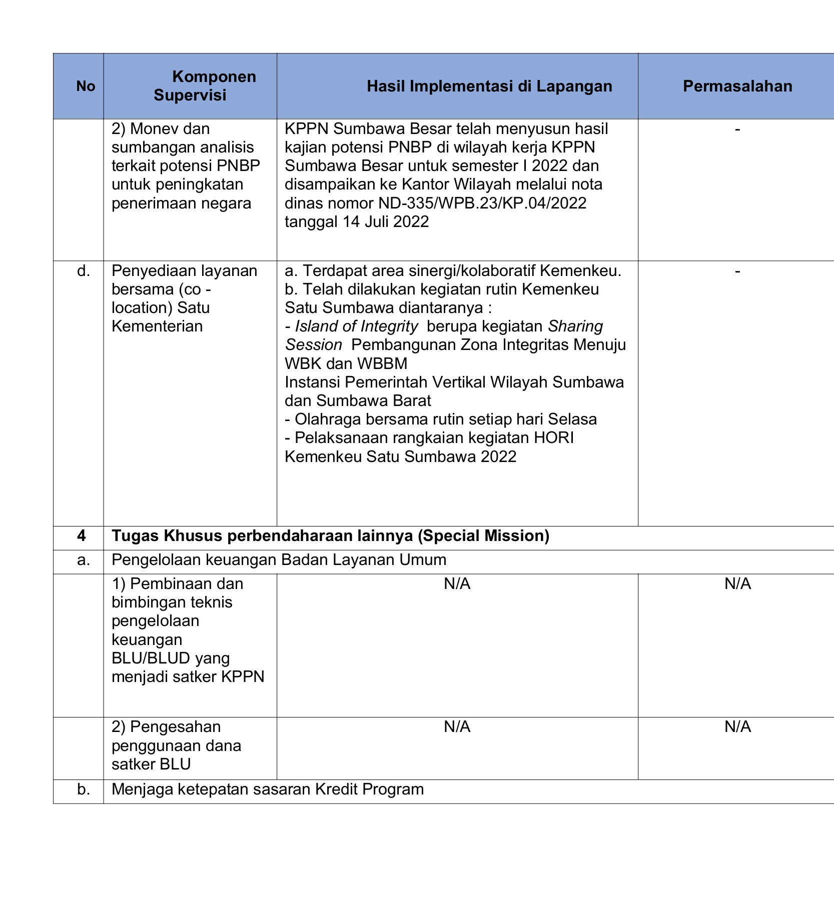 LHPS SEMESTER II NTB - baiqelina089 - Halaman 659 | PDF Online | PubHTML5