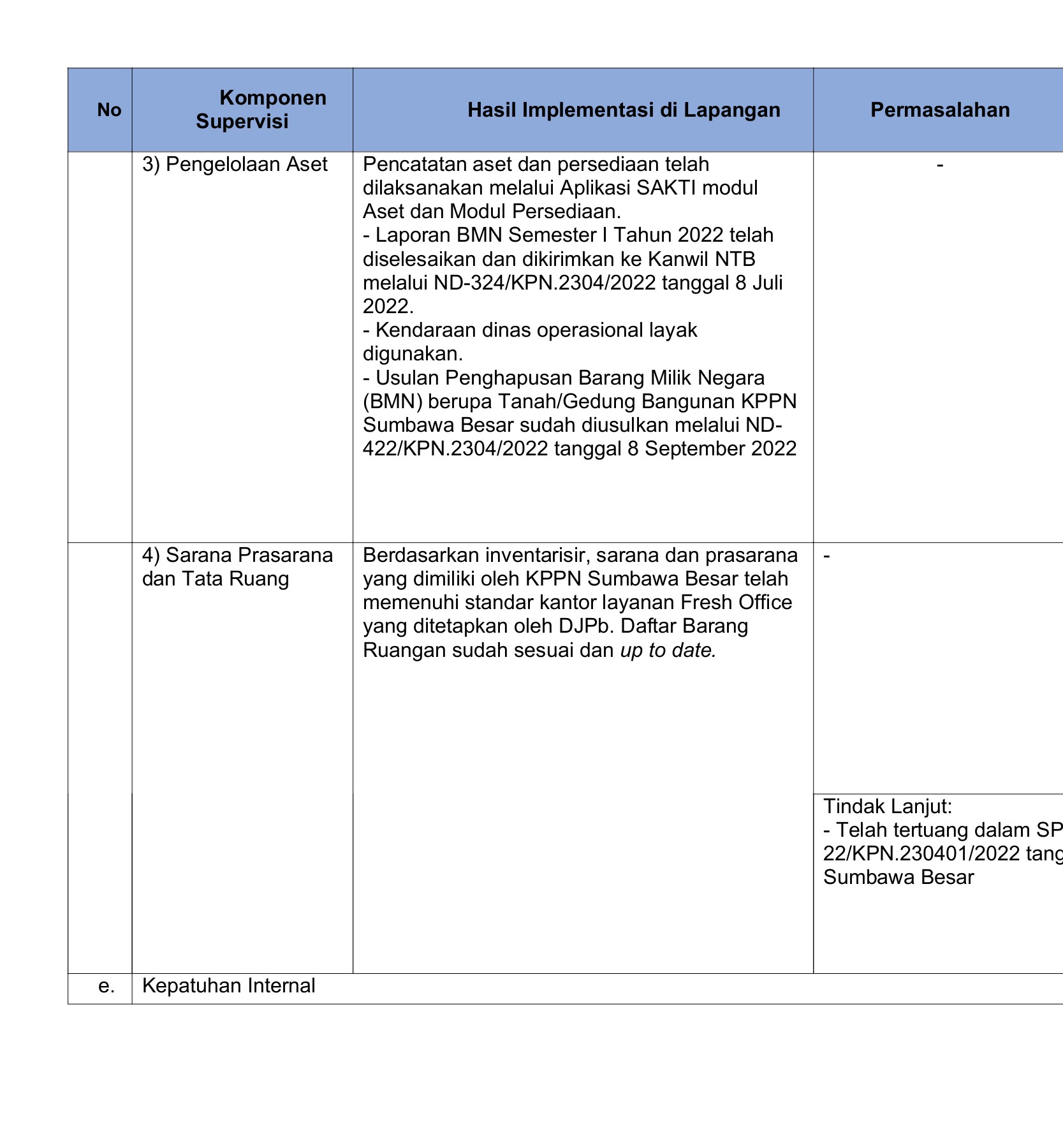 LHPS SEMESTER II NTB - baiqelina089 - Halaman 679 | PDF Online | PubHTML5