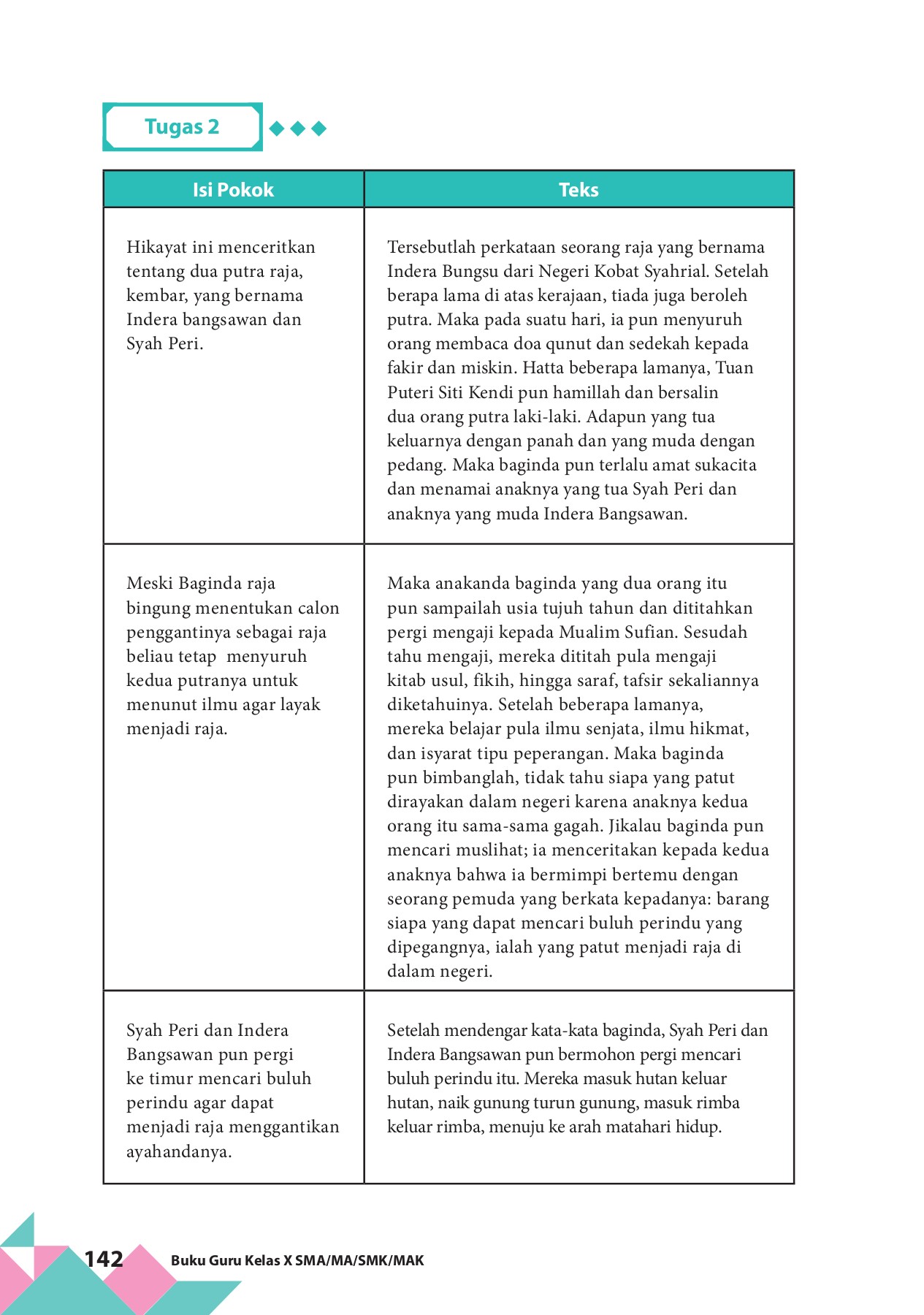 BUKU PAKET BAHASA INDONESIA KELAS X - aspuri safitri - Halaman 160 | PDF Online | PubHTML5