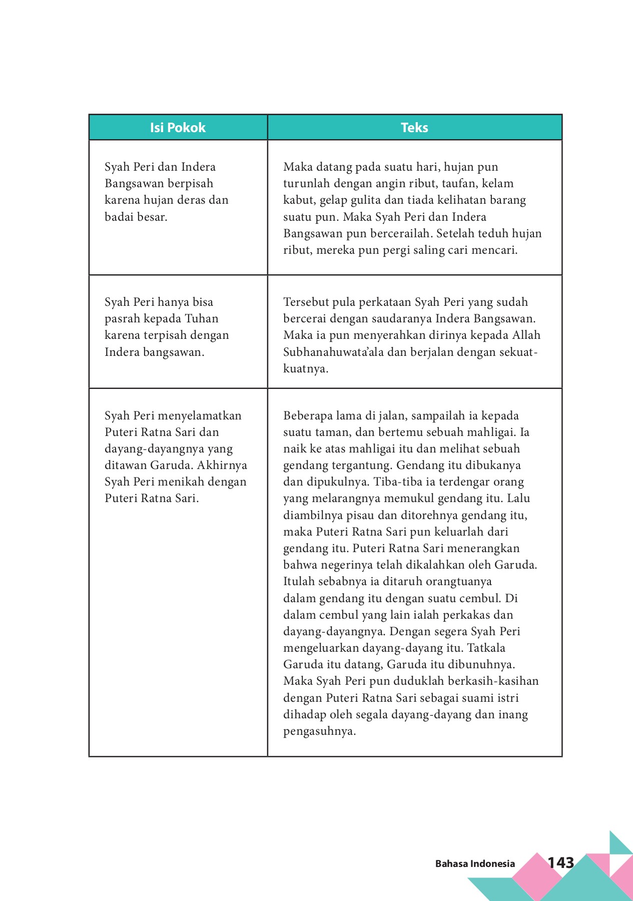 BUKU PAKET BAHASA INDONESIA KELAS X - aspuri safitri - Halaman 161 | PDF Online | PubHTML5