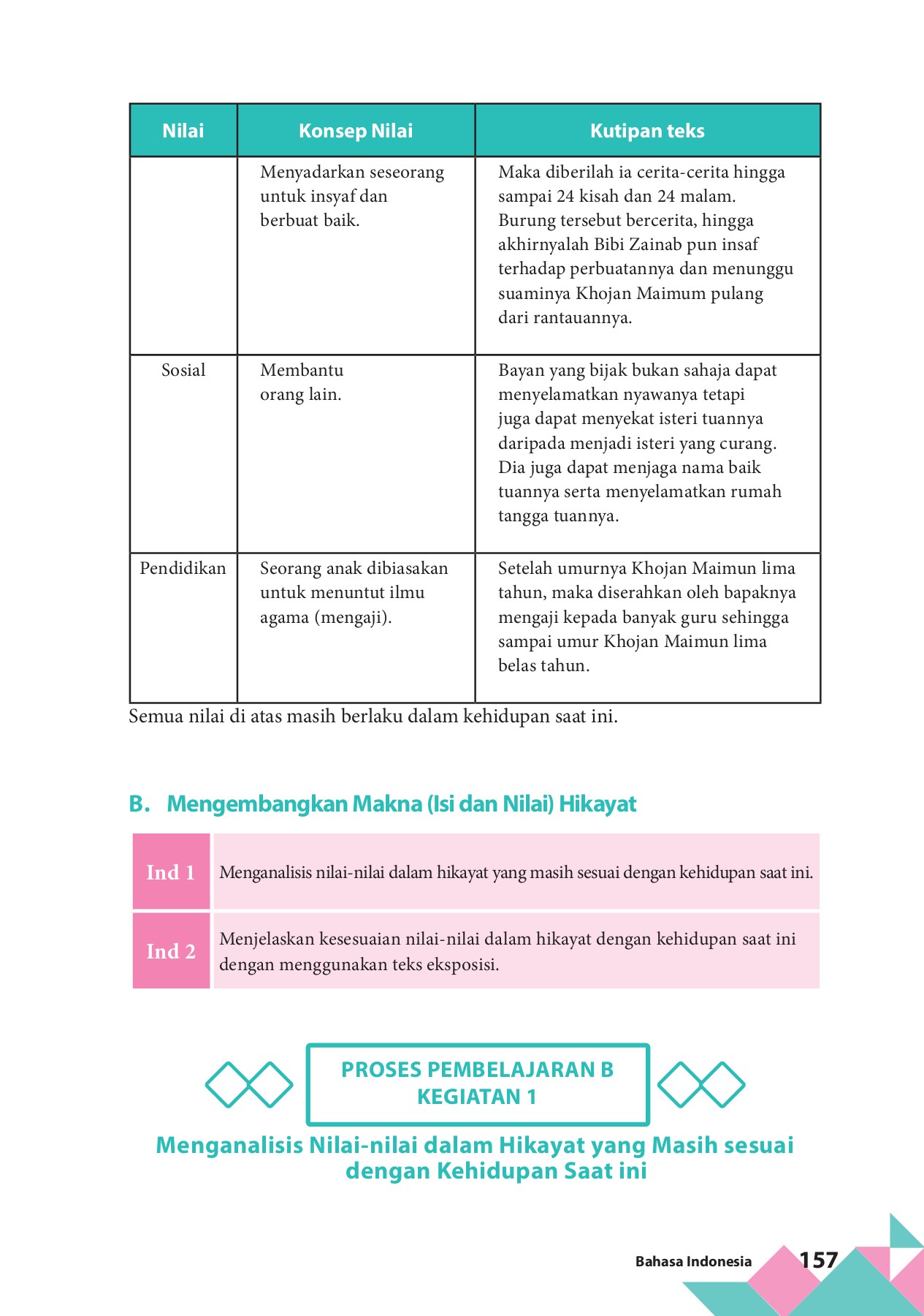 BUKU PAKET BAHASA INDONESIA KELAS X - aspuri safitri - Halaman 175 | PDF Online | PubHTML5