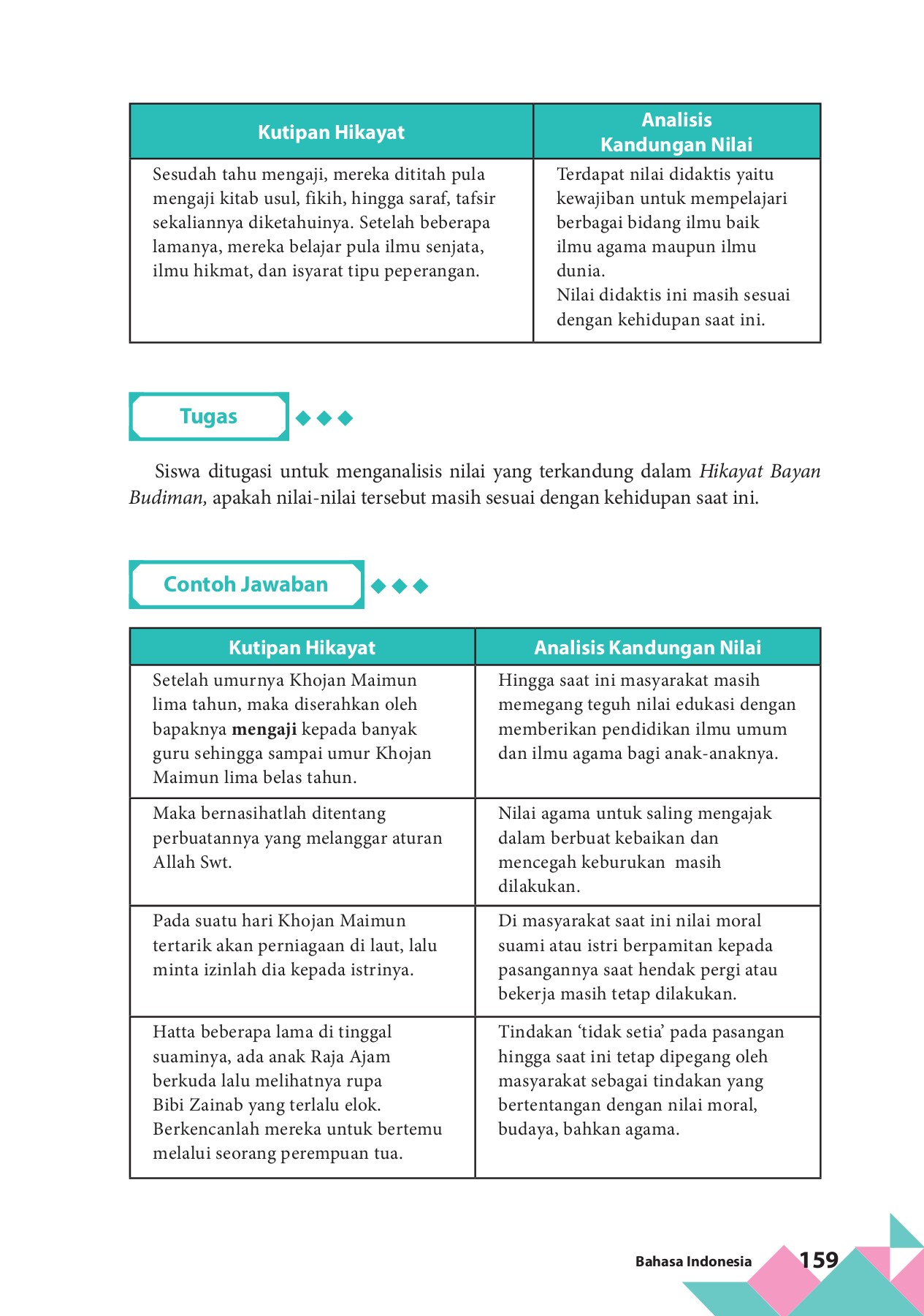 BUKU PAKET BAHASA INDONESIA KELAS X - aspuri safitri - Halaman 177 | PDF Online | PubHTML5
