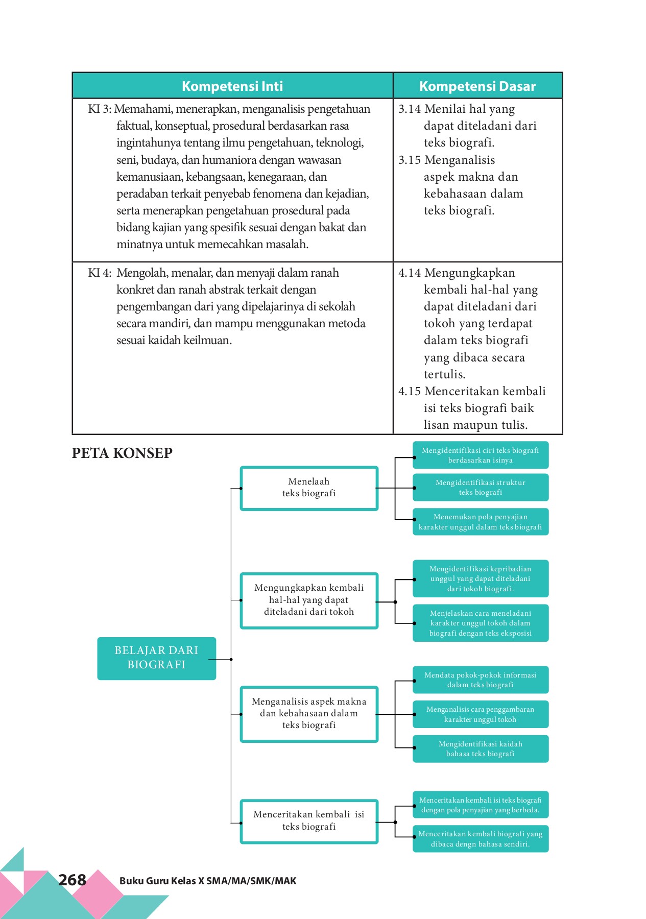 BUKU PAKET BAHASA INDONESIA KELAS X - aspuri safitri - Halaman 286 | PDF Online | PubHTML5