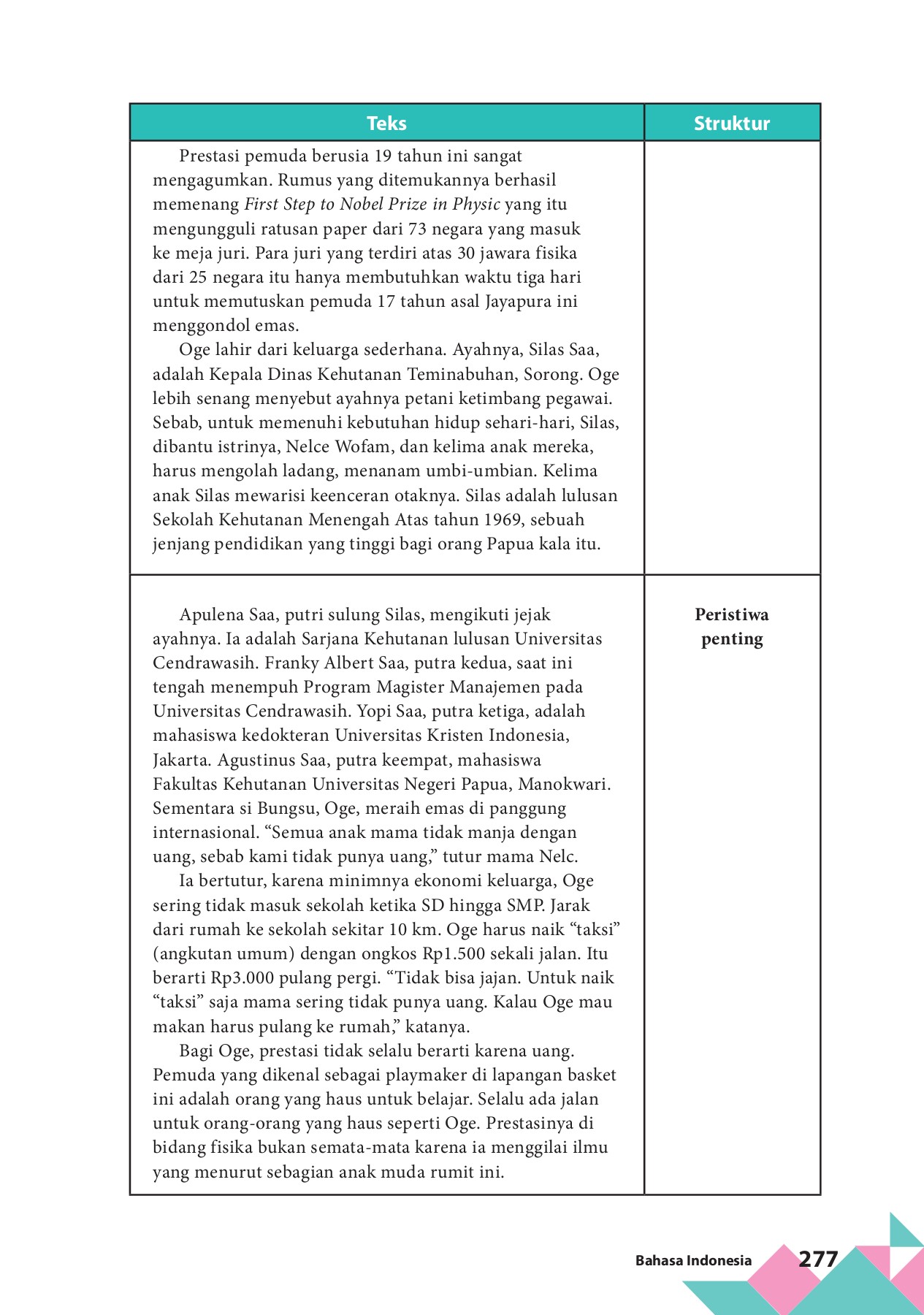 BUKU PAKET BAHASA INDONESIA KELAS X - aspuri safitri - Halaman 295 | PDF Online | PubHTML5