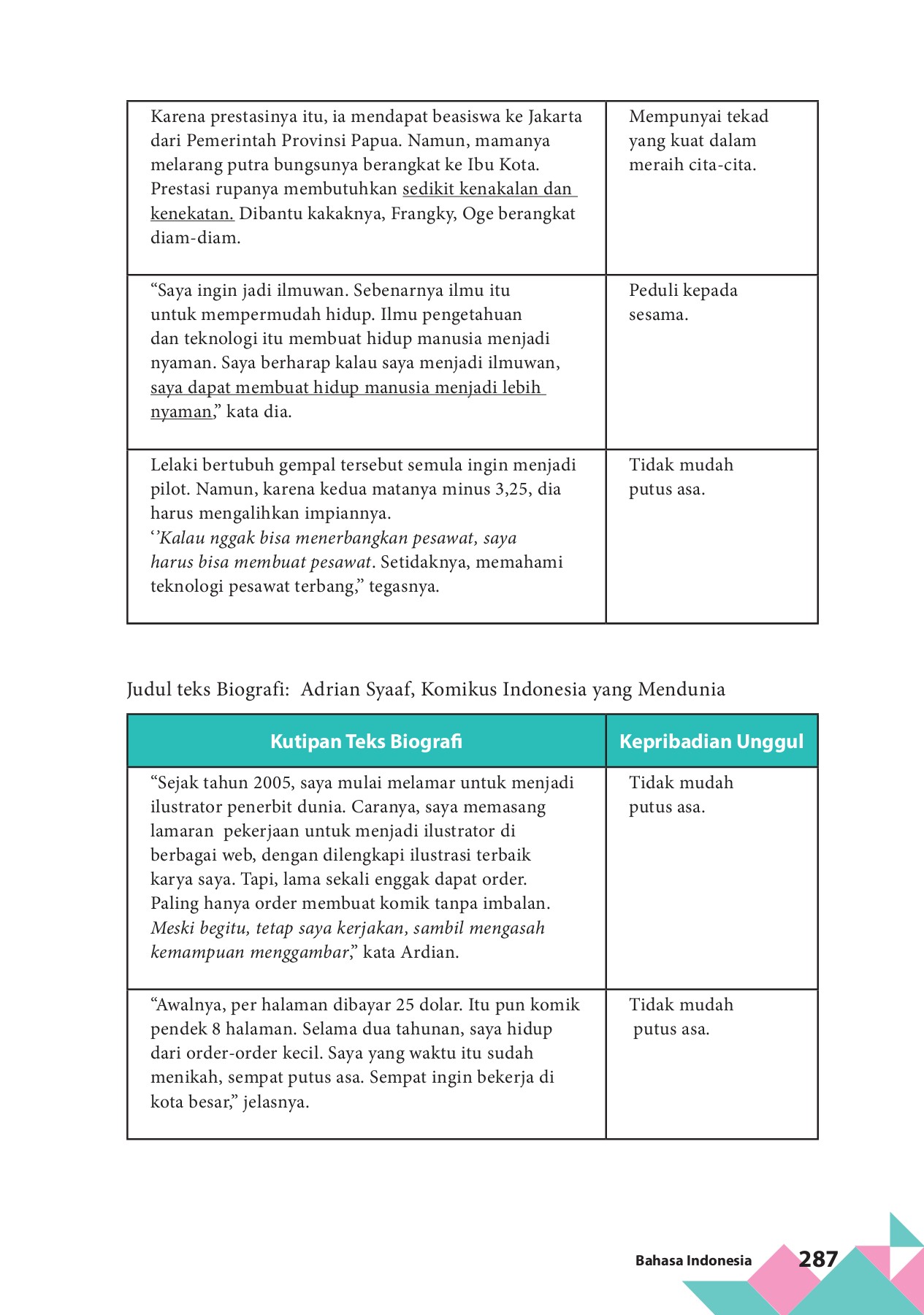 BUKU PAKET BAHASA INDONESIA KELAS X - aspuri safitri - Halaman 305 | PDF Online | PubHTML5