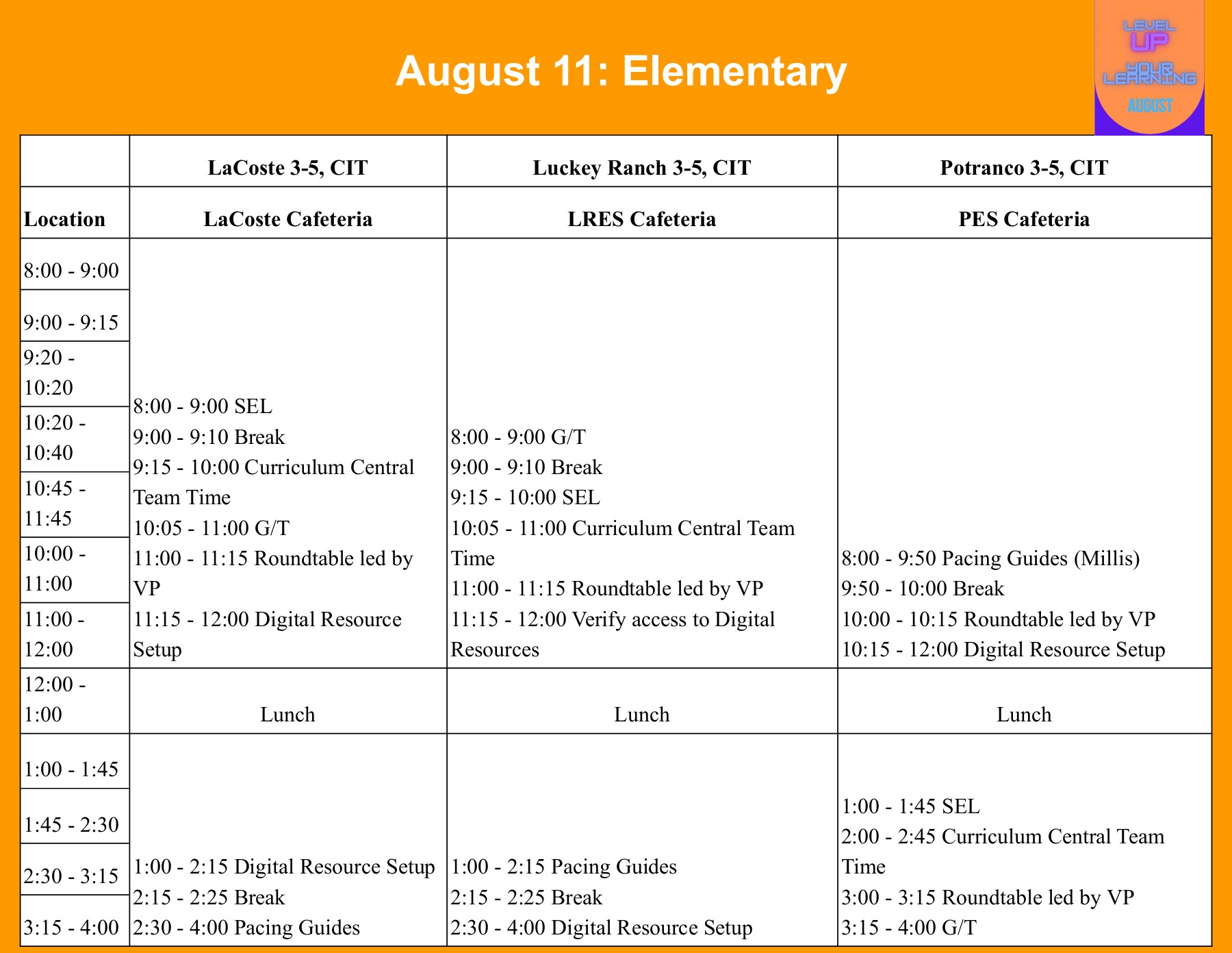 Level Up Your Learning 2021 - JoAnne Rodriguezparra - Page 12 | Flip ...