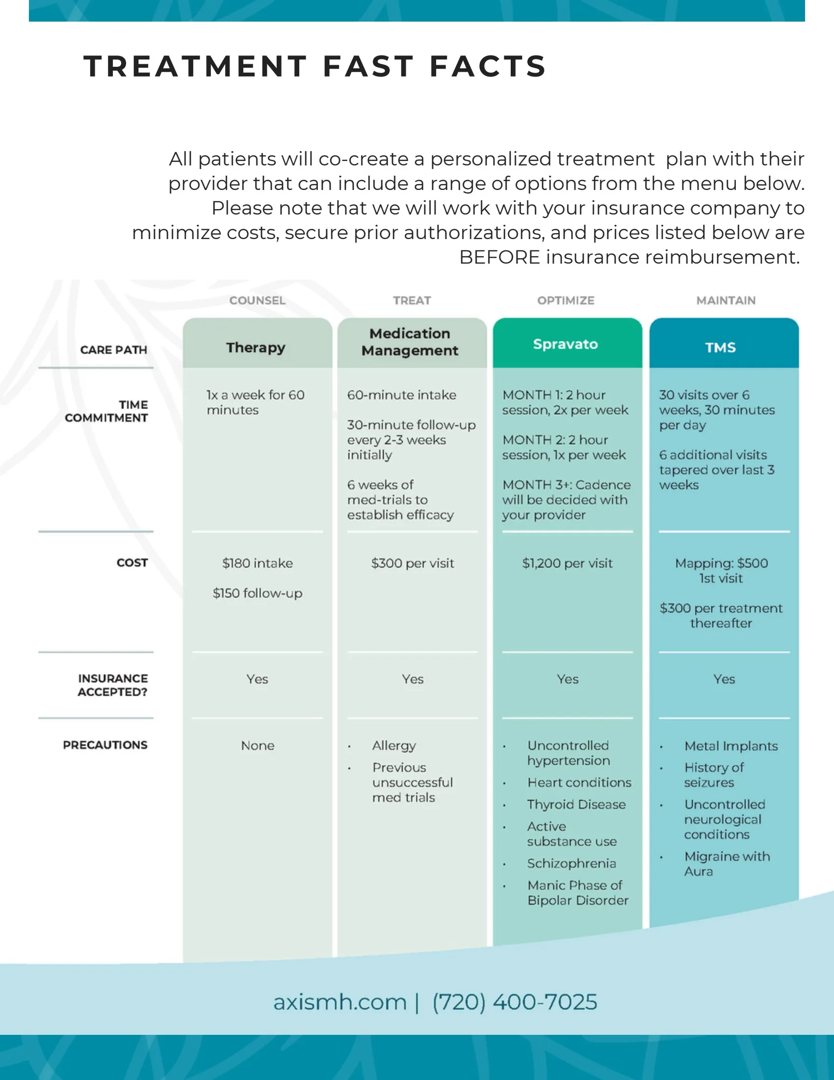 How to Take Paid FAMLI Leave - Axis Integrated Mental Health - Page 7 ...