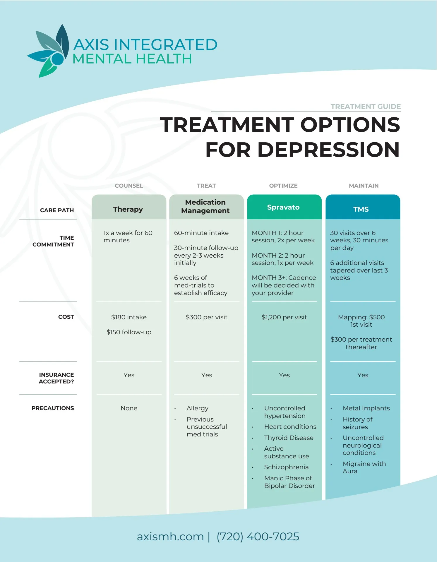 Axis_TG01_Treatment Options for depression 8.5x11 sm - Axis Integrated ...