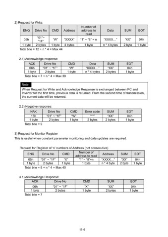 Inverter LS SV-iG5A User Manual - Thiết bị điện công nghiệp Amazen ...