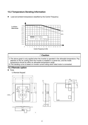 Inverter LS SV-iG5A User Manual - Thiết bị điện công nghiệp Amazen - Page 171 | Flip PDF Online ...