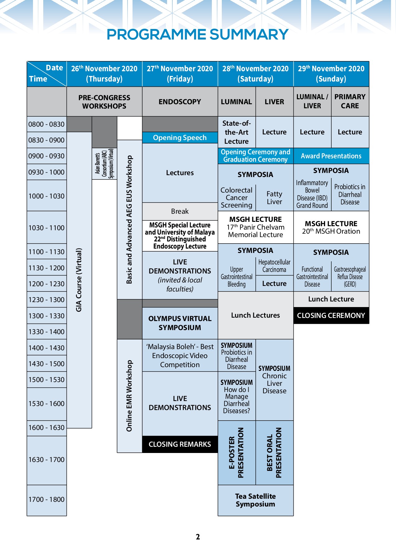 VIRTUAL GUT 2020 Programme - GastroCare4U - Page 1 - 12 | Flip PDF ...