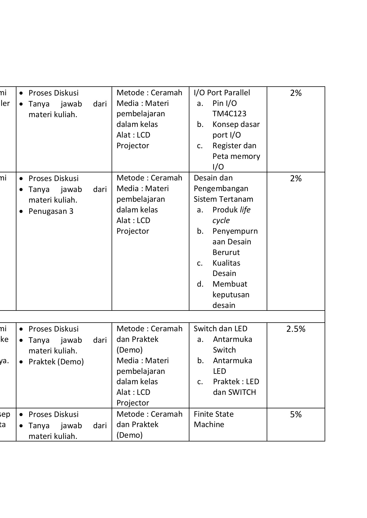 RPS-Sistem Tertanam-MBKM - ee.uinsuskariau - Kaca 13 | PDF Online ...