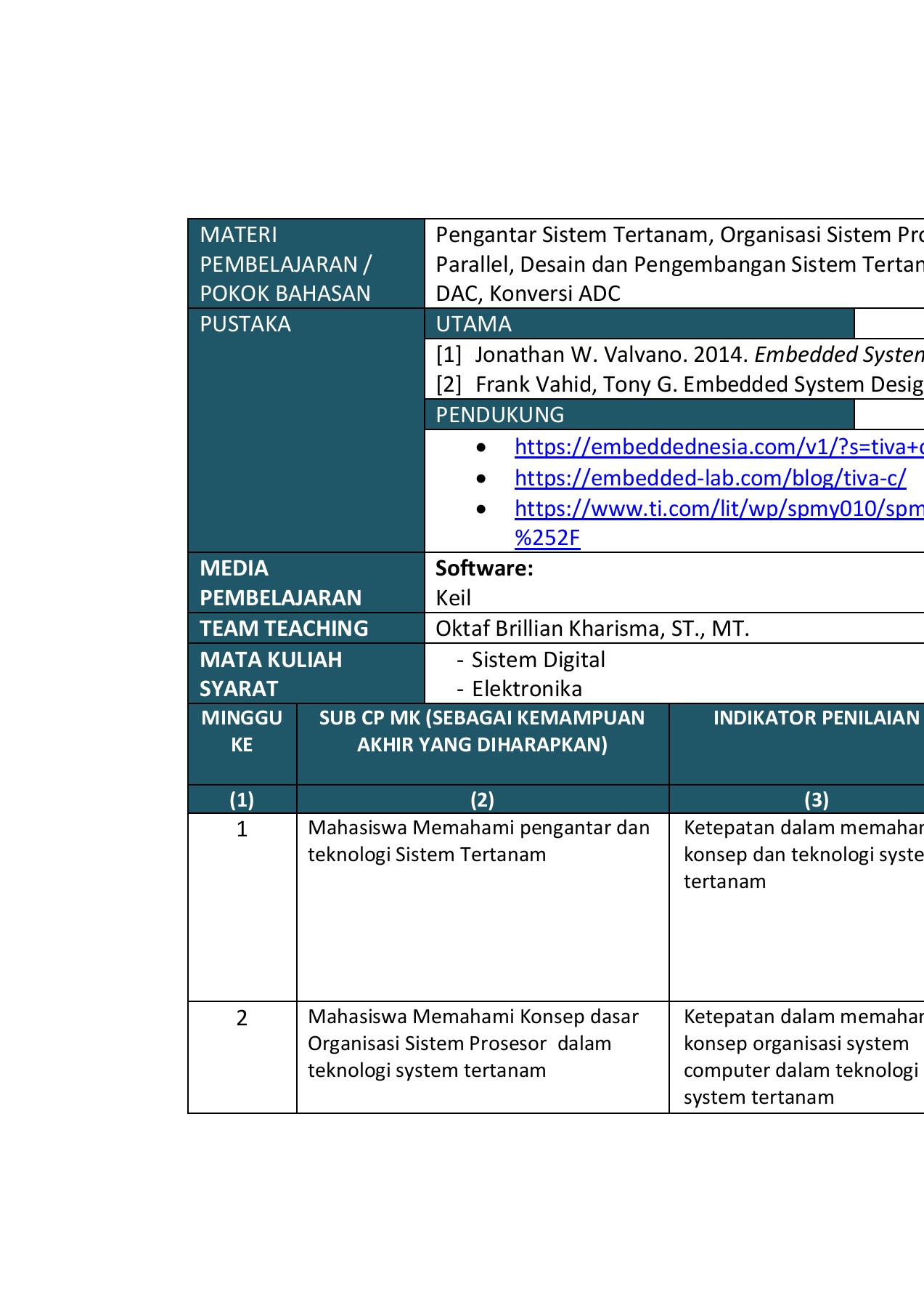 RPS-Sistem Tertanam-MBKM - ee.uinsuskariau - Kaca 8 | PDF Online | PubHTML5