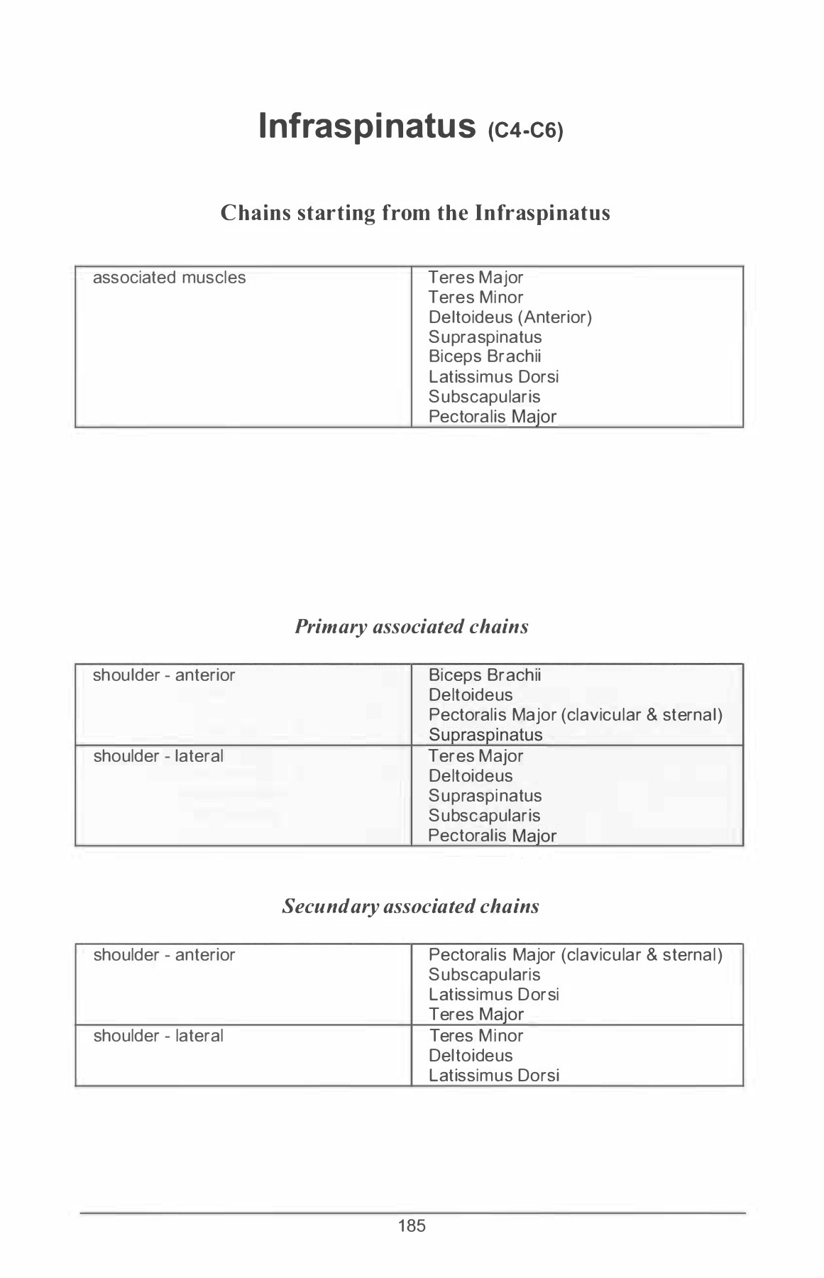 Myofascial muscle chains - Horizon College of Physiotherapy - Page 201 ...