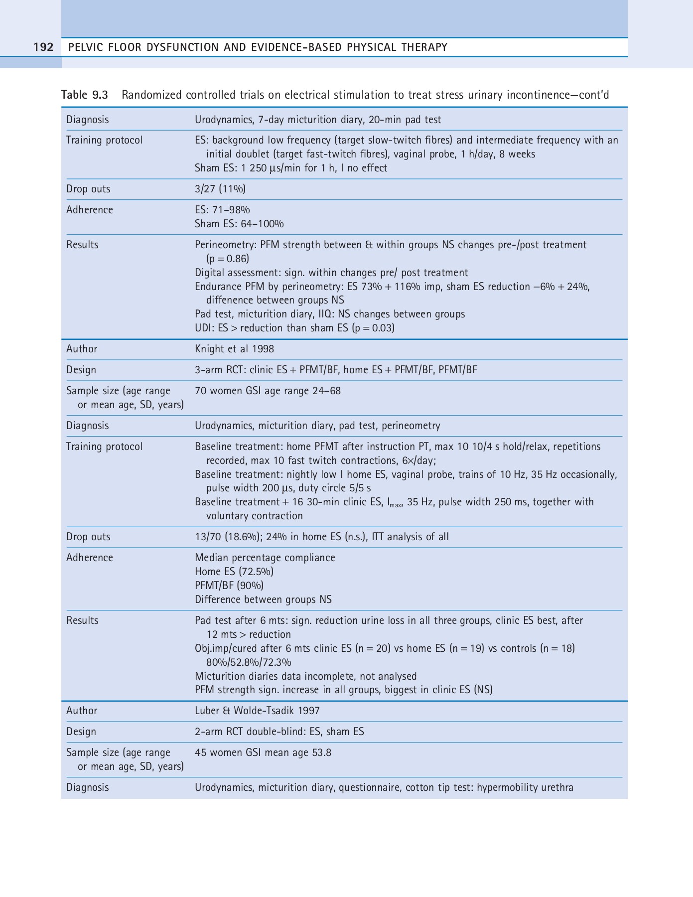 Evidence Based Physical Therapy for the Pelvic Floor Bridging Science ...