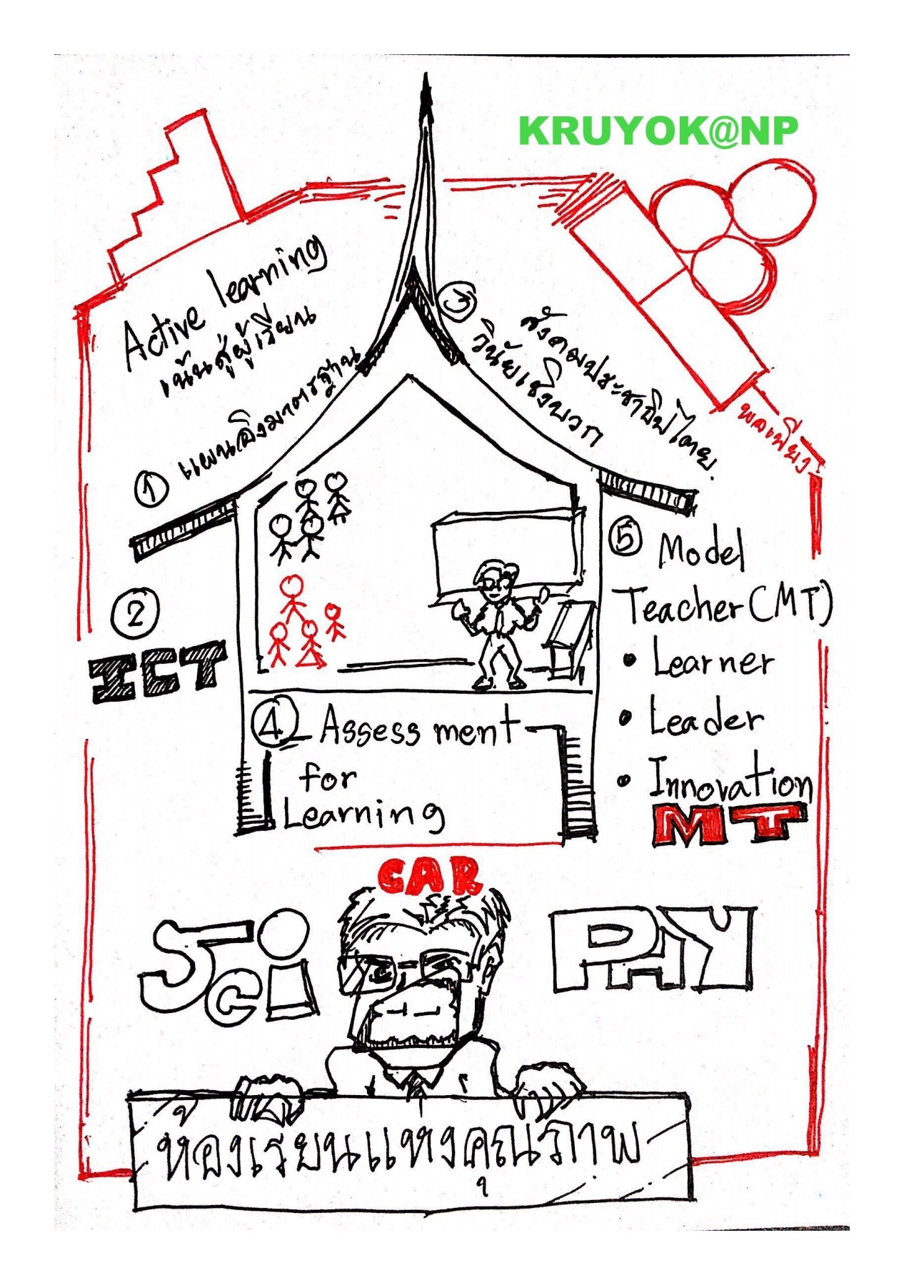 PLC - t.kruyok004 - Page 1 - 4 | Flip PDF Online | PubHTML5