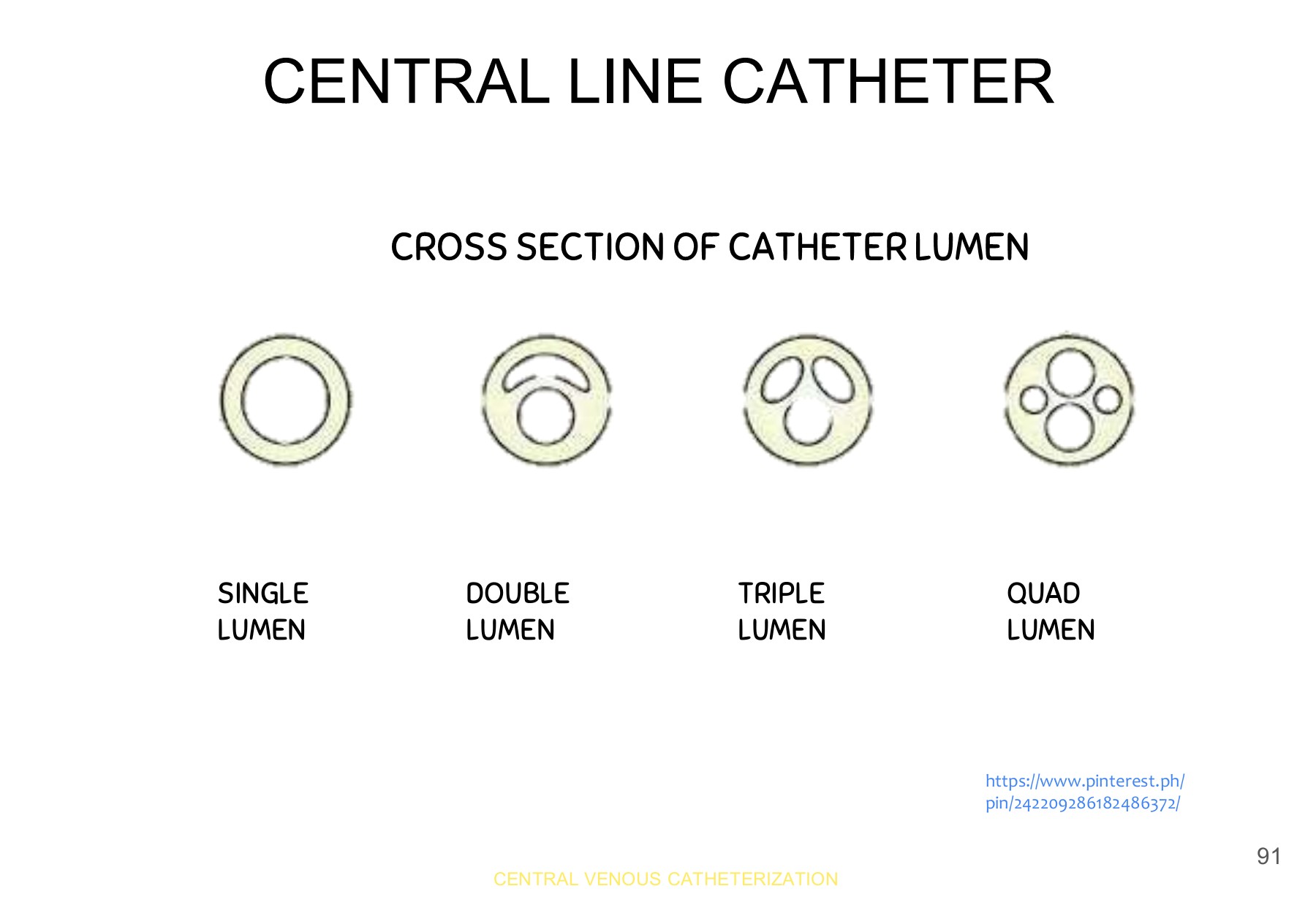 VASCULAR ACCESS DEVICES - ceo.webrn - Page 91 | Flip PDF Online | PubHTML5