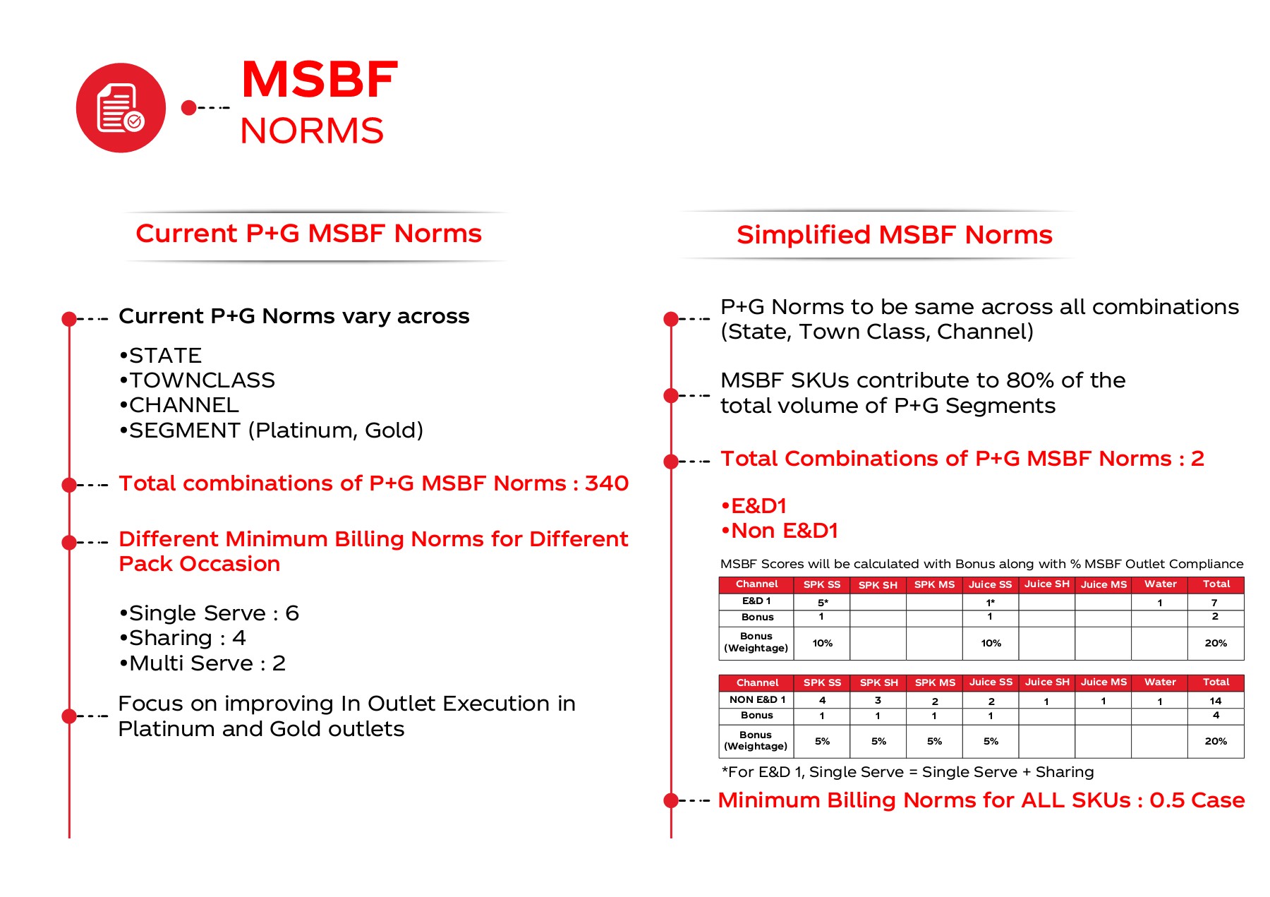 Execution Guidelines Booklet For Karnataka Strawhatnaveen Page 18 7216