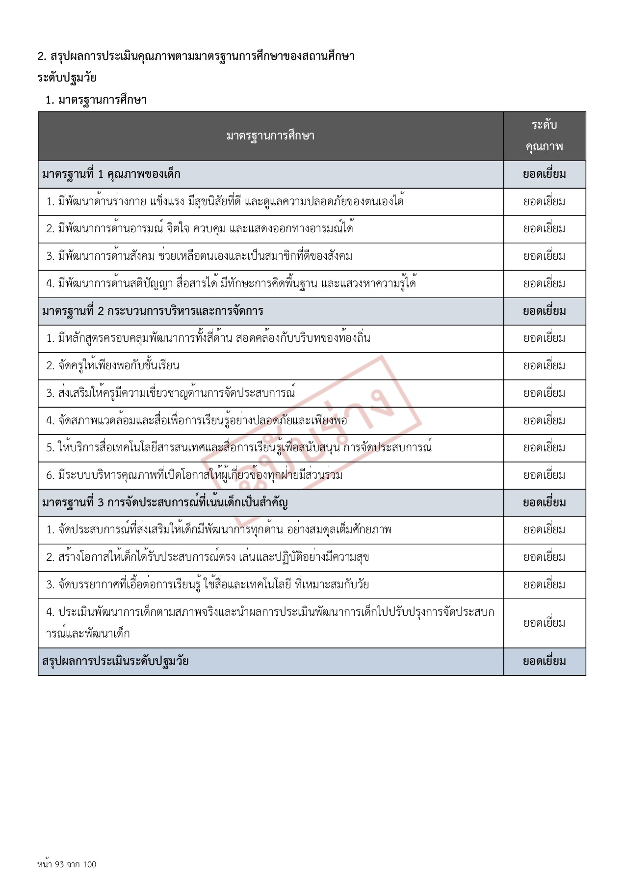 รายงานผลการประเมินตนเองSelf Assessment Report SAR โรงเรียนอนุบาลรักภาษา ...