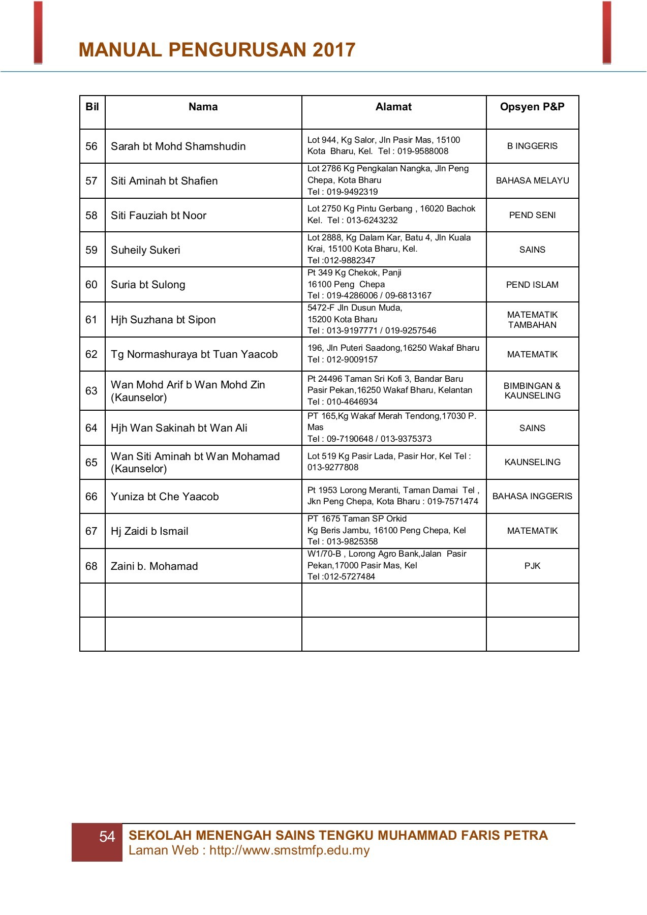 MANUAL PENGURUSAN 2017_2 - ezani.an - Muka Surat 55 | Membalik PDF Dalam talian | PubHTML5