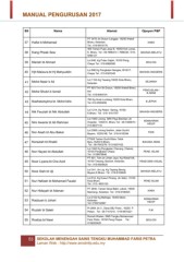 MANUAL PENGURUSAN 2017_2 - ezani.an - Muka Surat 54 | Membalik PDF Dalam talian | PubHTML5