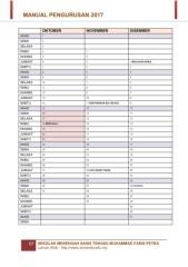 MANUAL PENGURUSAN 2017_2 - ezani.an - Muka Surat 68 | Membalik PDF Dalam talian | PubHTML5