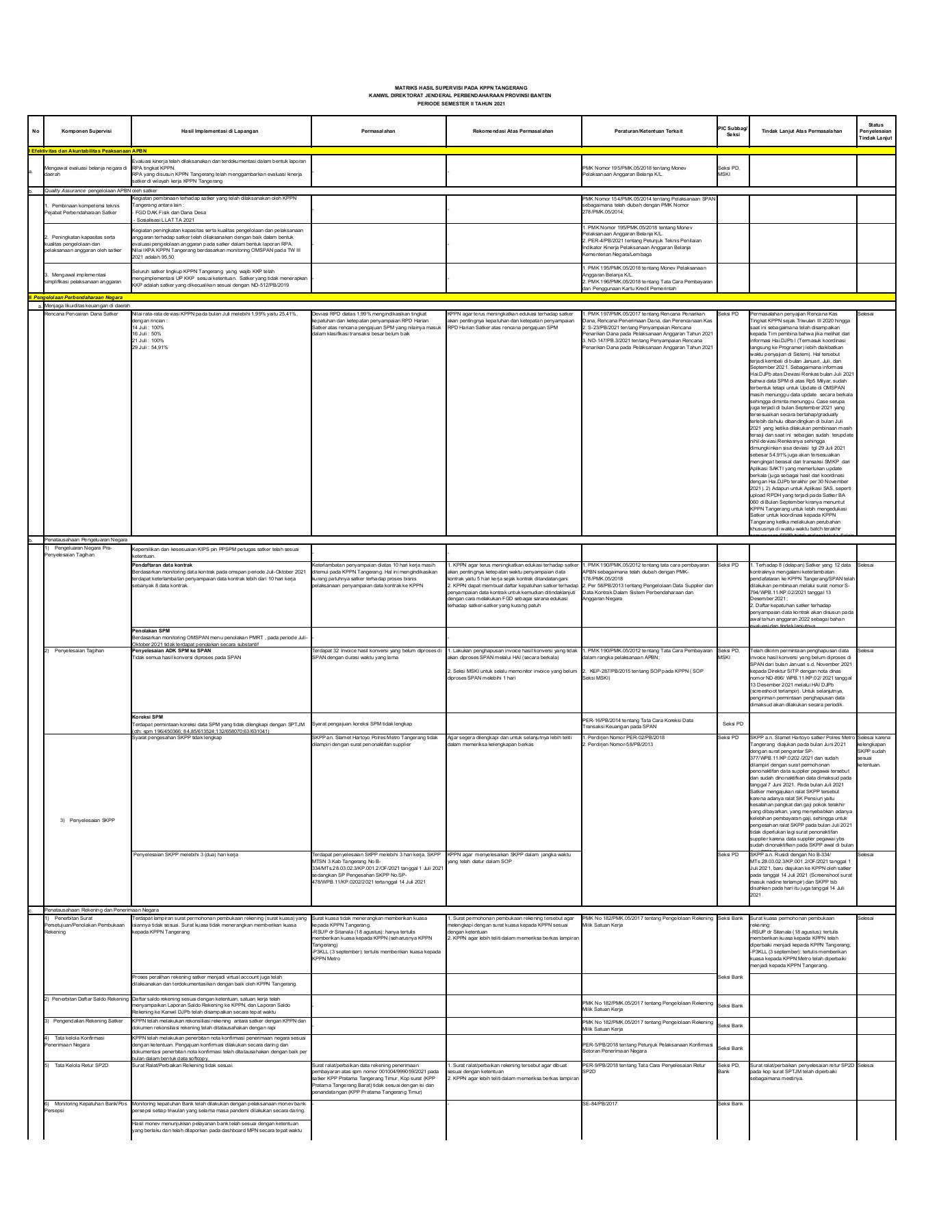 LHPS Semester II-2021 - zi banten - Page 222 | Flip PDF Online | PubHTML5