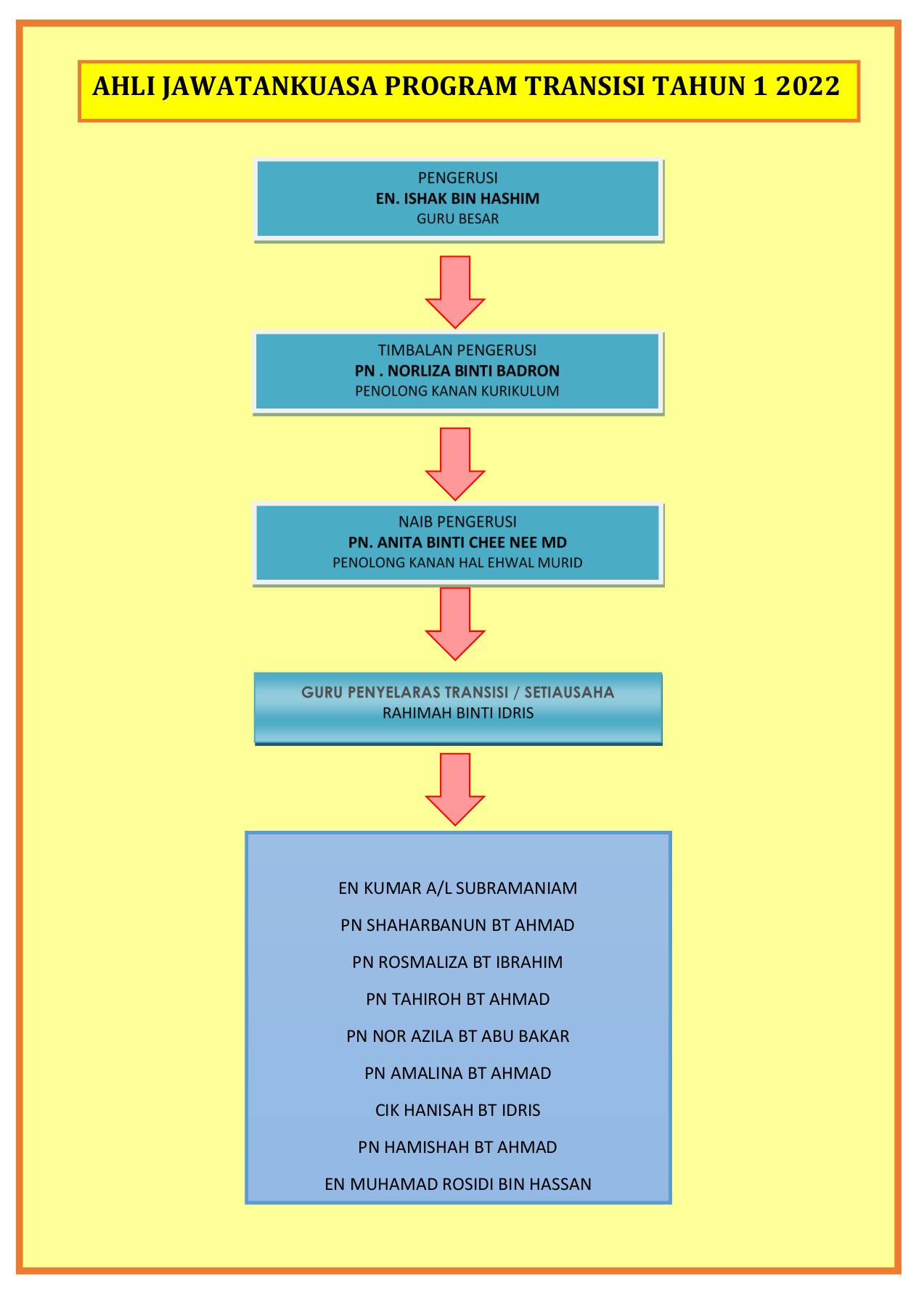 PROGRAM TRANSISI TAHUN 1 2022 - rahimah idris - Page 13 | Flip PDF ...