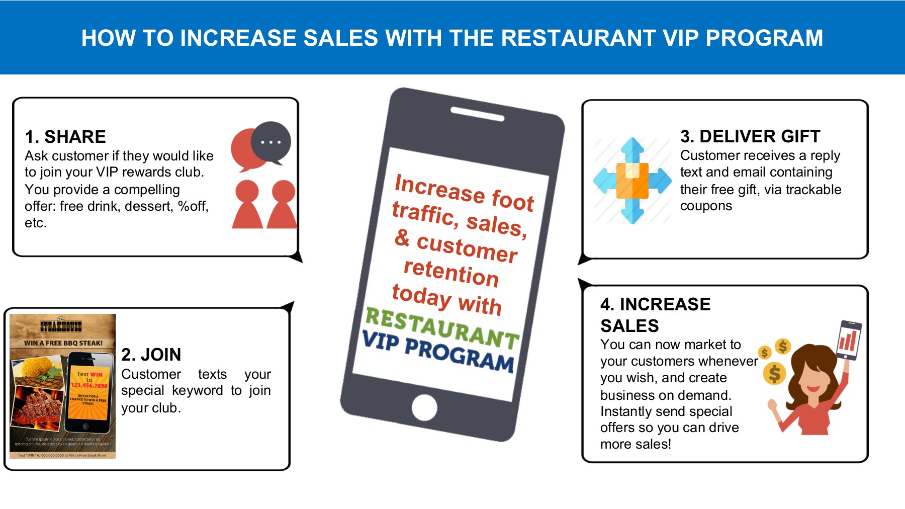 Restaurant VIP Packages - Restaurant VIP Program - Page 1 - 13 | Flip ...
