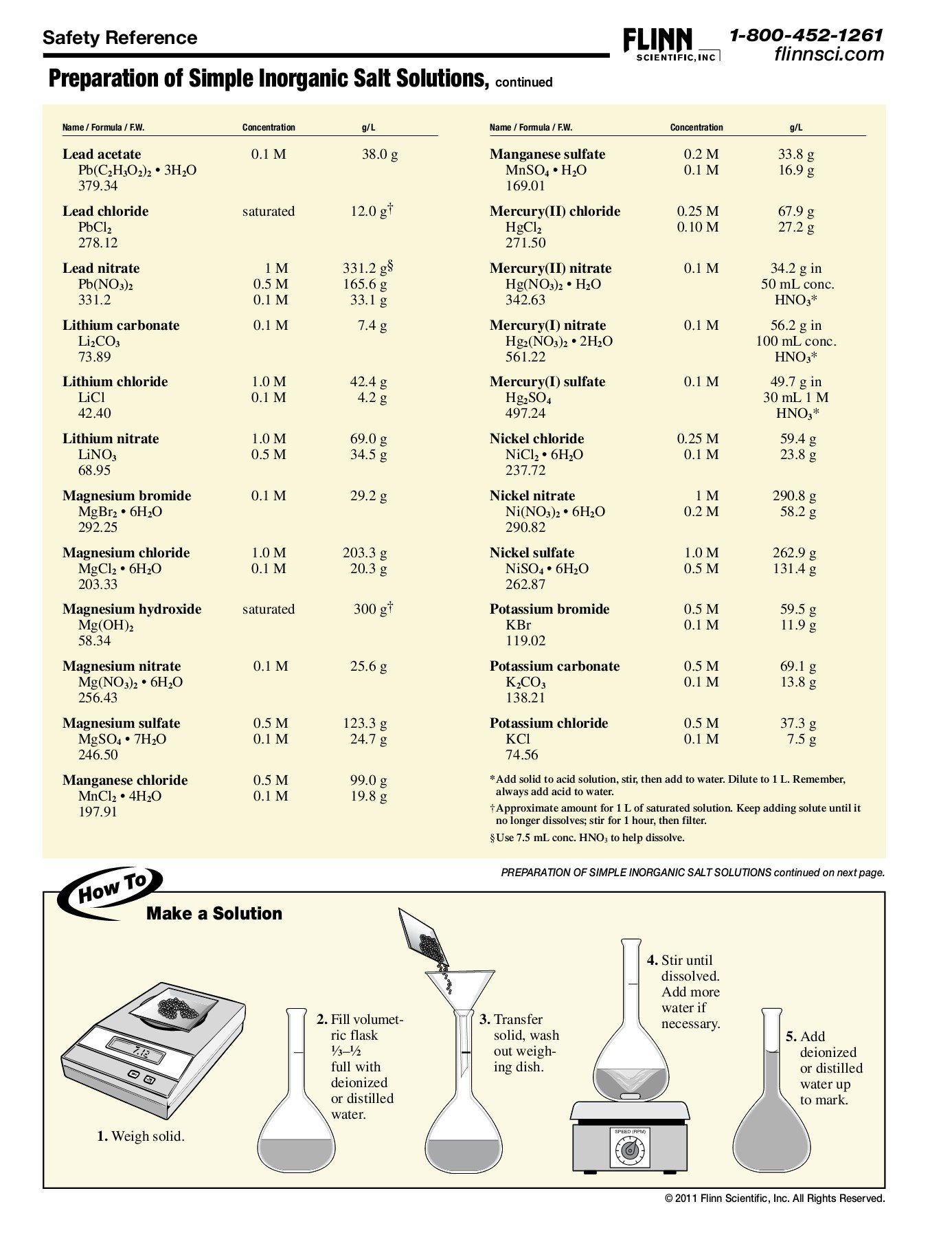 SolutionPrep - sommai.h - Page 4 | Flip PDF Online | PubHTML5