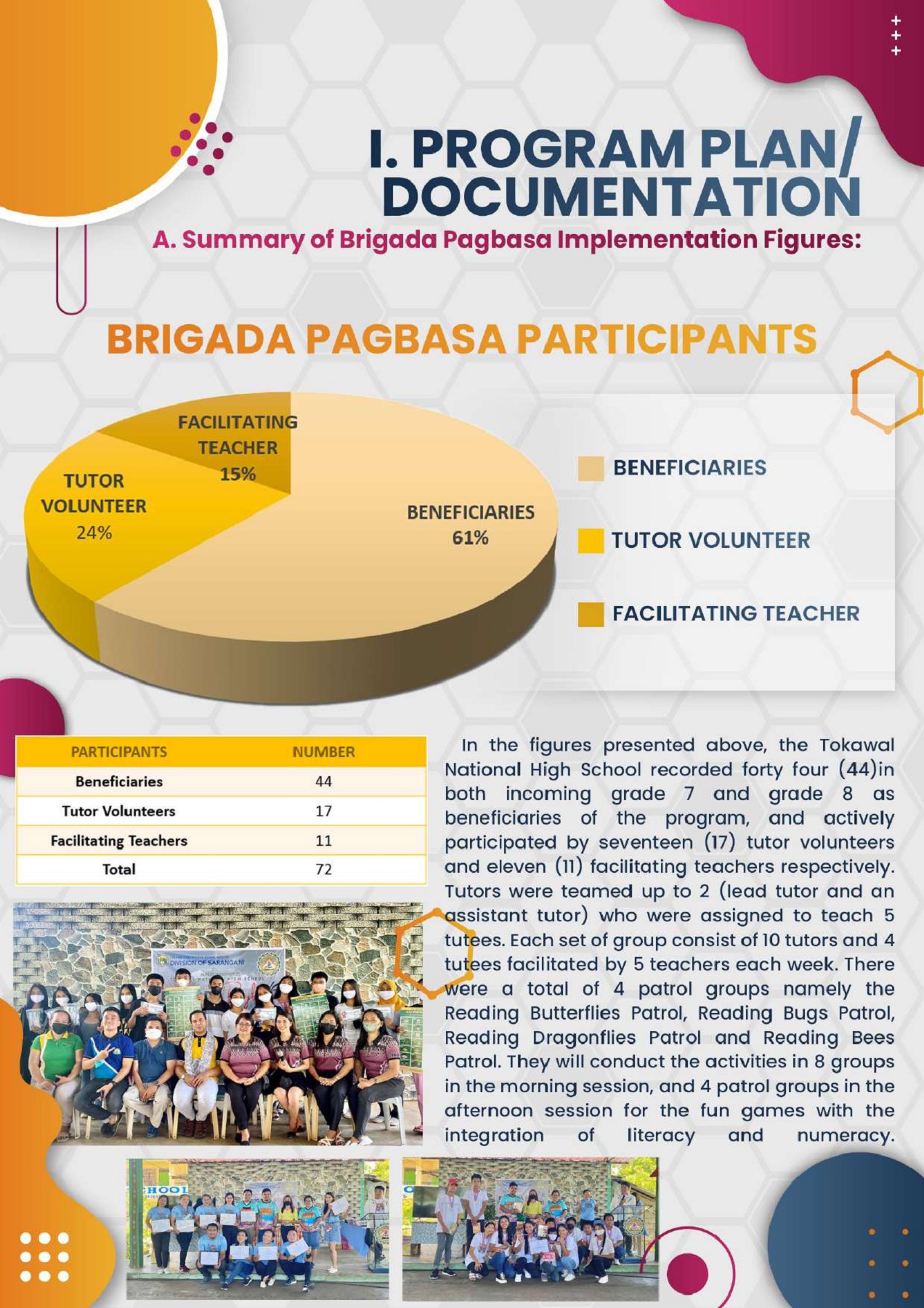 TOKAWAL NATIONAL HIGH SCHOOL BRIGADA PAGBASA 2022 MAGAZINE - dharell ...