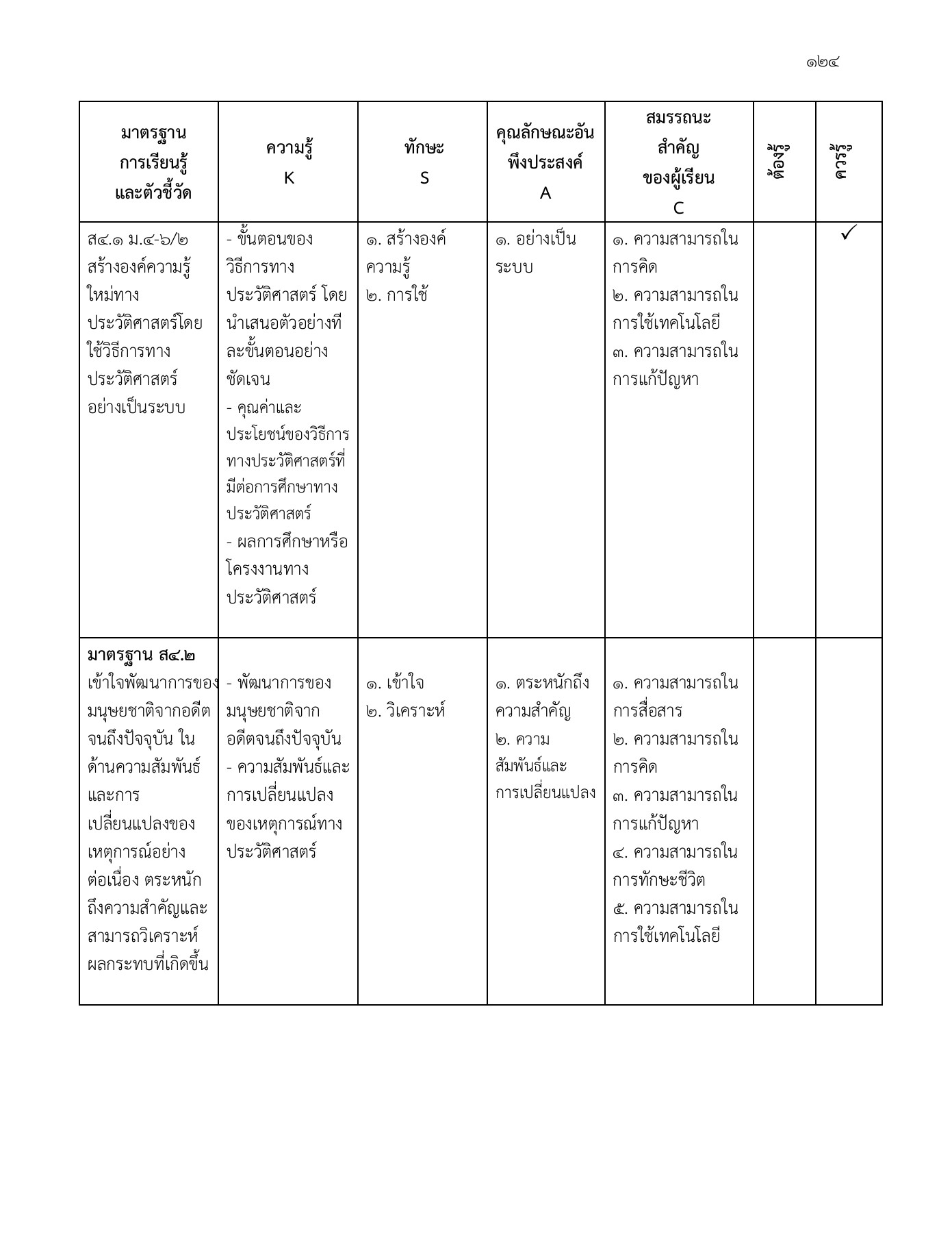 หลักสูตรฐานสมรรถนะ กลุ่มสาระสังคมศึกษา ศาสนา ปี2566 ล่าสุุด3พค ...