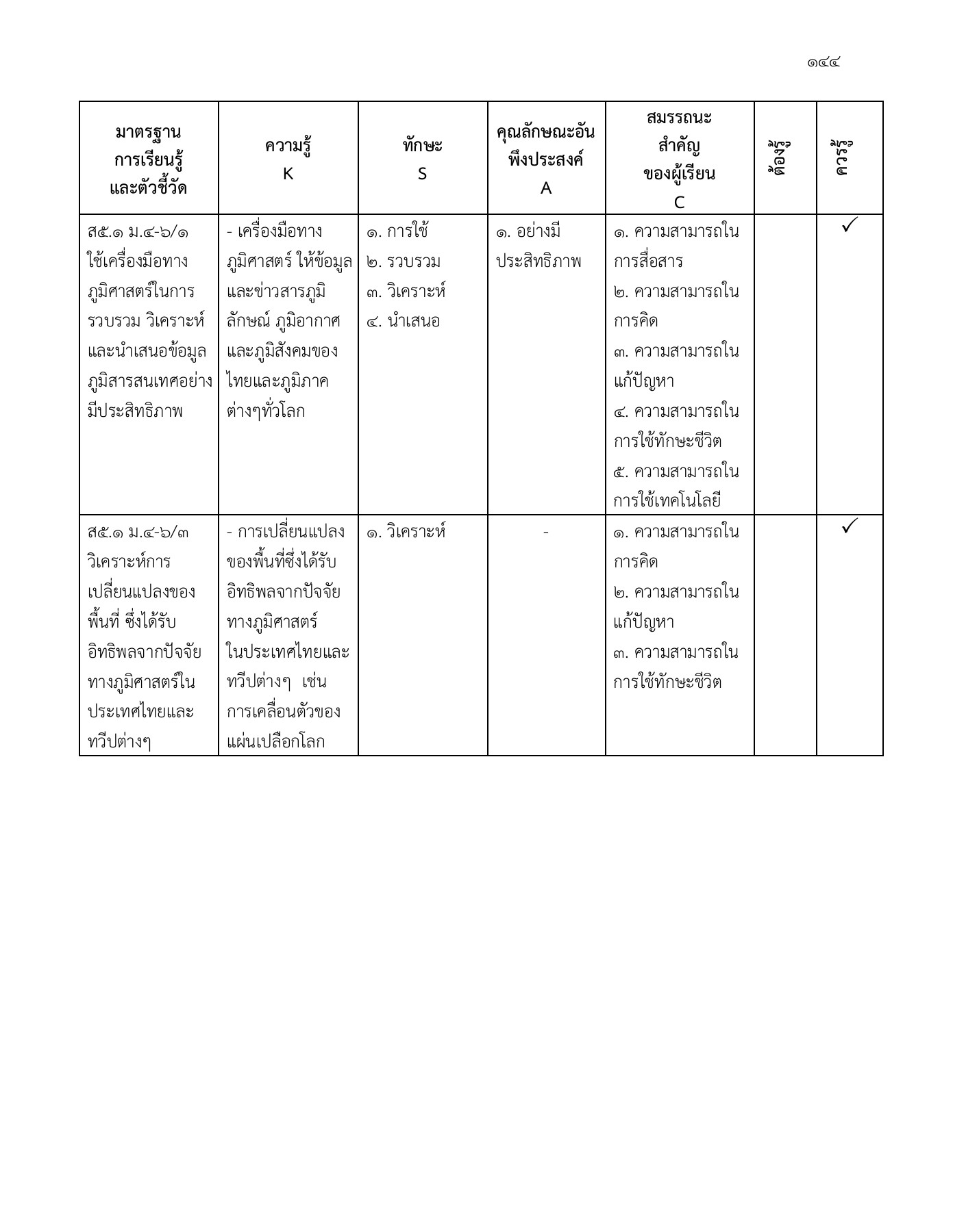 หลักสูตรฐานสมรรถนะ กลุ่มสาระสังคมศึกษา ศาสนา ปี2566 ล่าสุุด3พค ...
