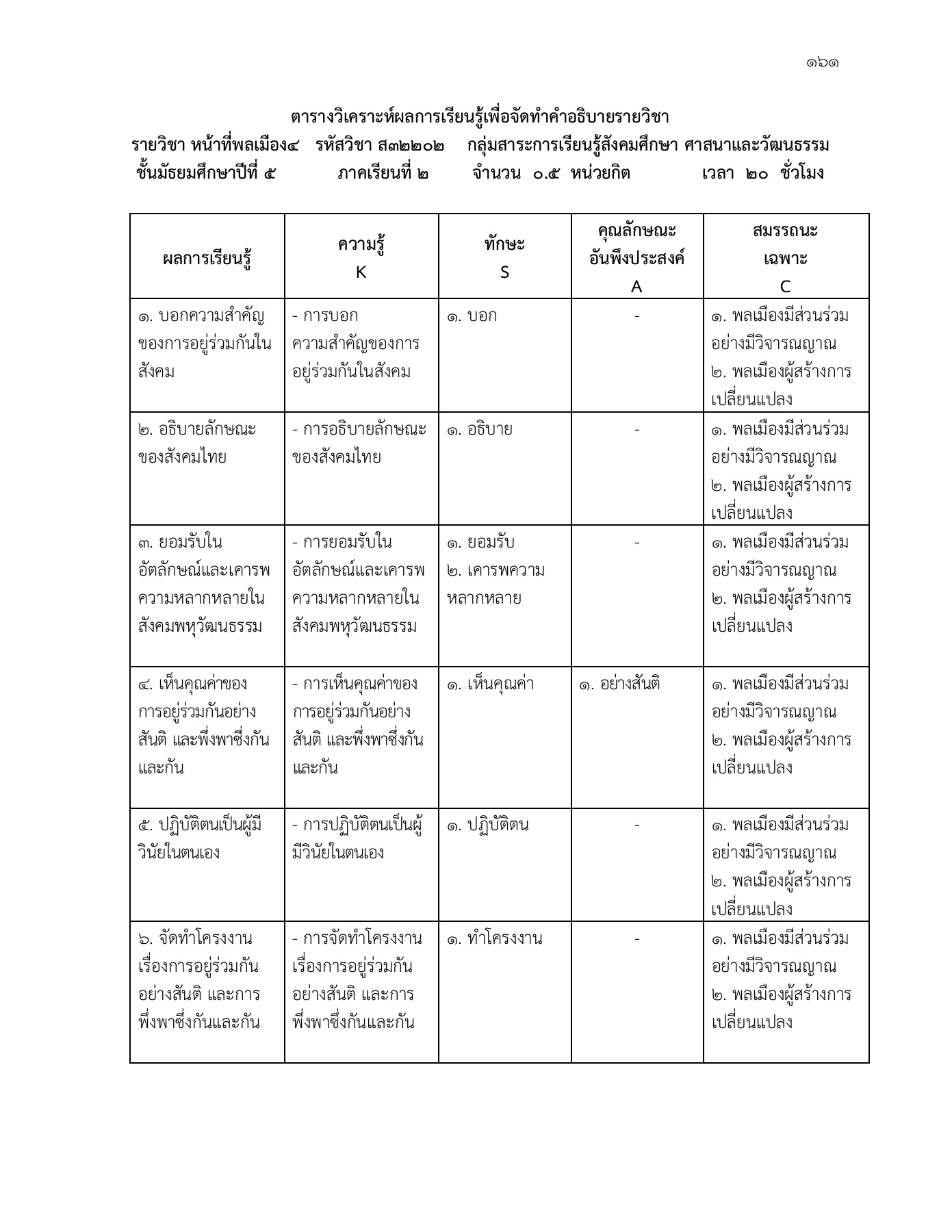 หลักสูตรฐานสมรรถนะ กลุ่มสาระสังคมศึกษา ศาสนา ปี2566 ล่าสุุด3พค ...