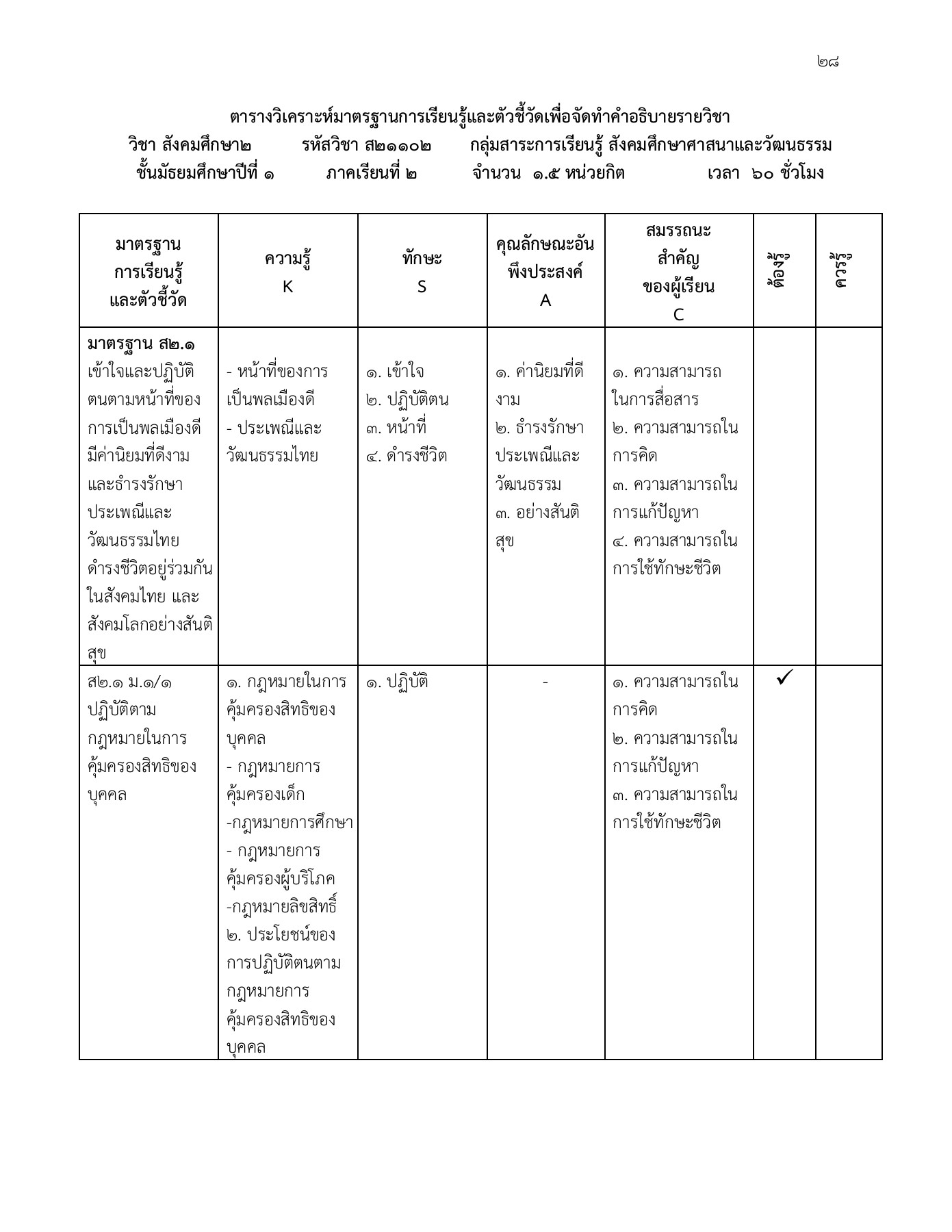 หลักสูตรฐานสมรรถนะ กลุ่มสาระสังคมศึกษา ศาสนา ปี2566 ล่าสุุด3พค ...