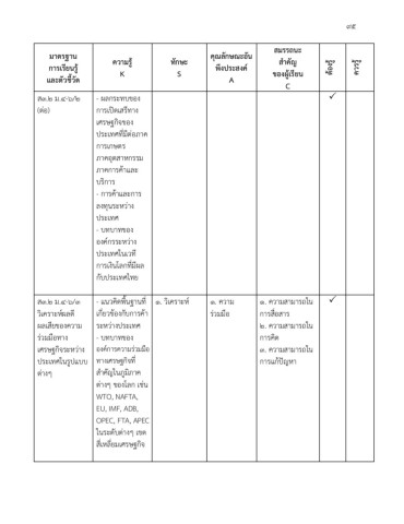 หลักสูตรฐานสมรรถนะ กลุ่มสาระสังคมศึกษา ศาสนา ปี2566 ล่าสุุด3พค ...