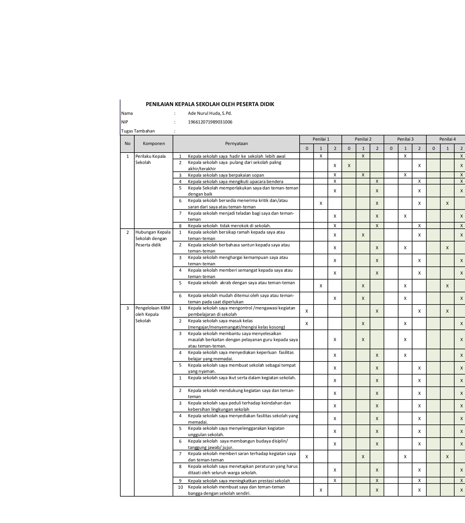 LAPORAN PELAKSANAAN RENCANA TINDAK LANJUT PROGRAM PENGAWASAN (RTLPP) - adeliyana10 - Halaman 132 ...