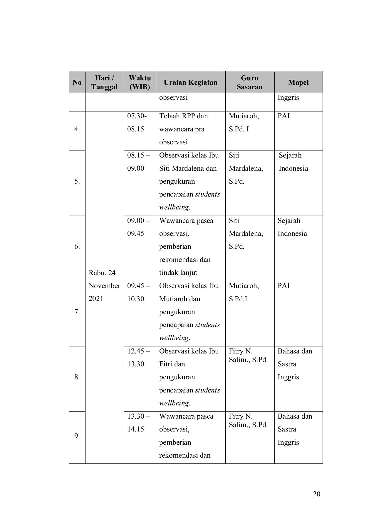 LAPORAN PELAKSANAAN RENCANA TINDAK LANJUT PROGRAM PENGAWASAN (RTLPP) - adeliyana10 - Halaman 28 ...