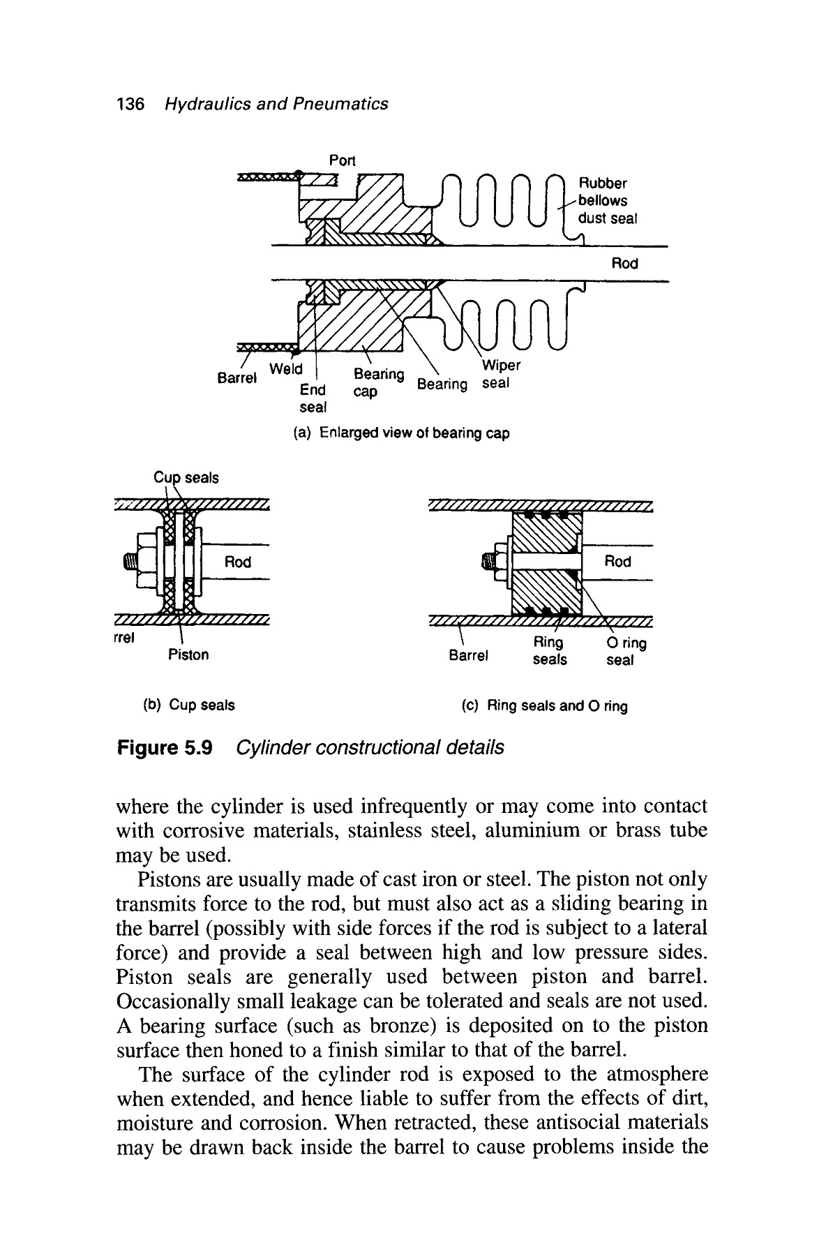 Hydraulics and Pneumatics by A.Parr 2nd Edition - namdevp598 - Page 148 | Flip PDF Online | PubHTML5