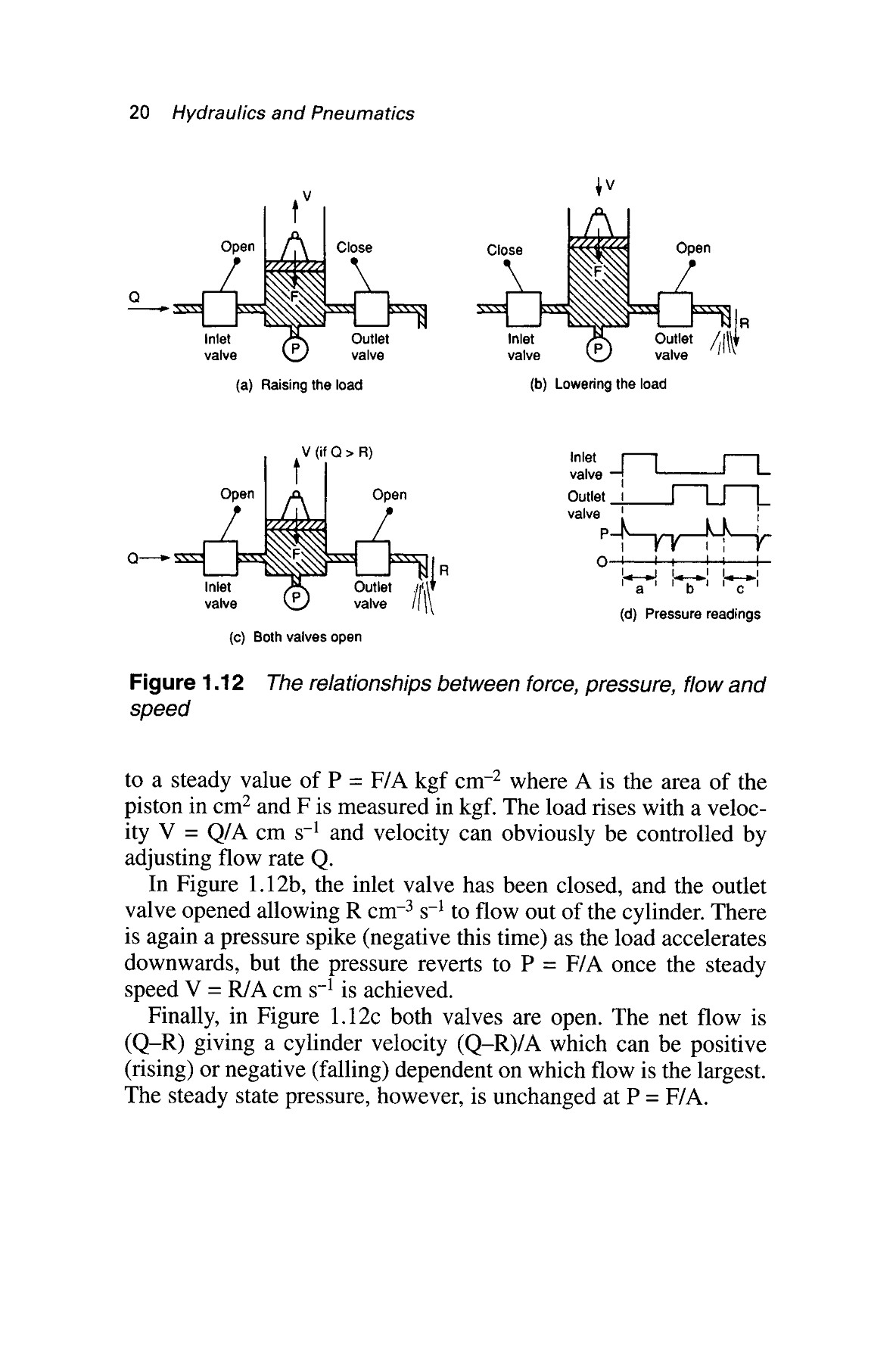 Hydraulics and Pneumatics by A.Parr 2nd Edition - namdevp598 - Page 31 | Flip PDF Online | PubHTML5