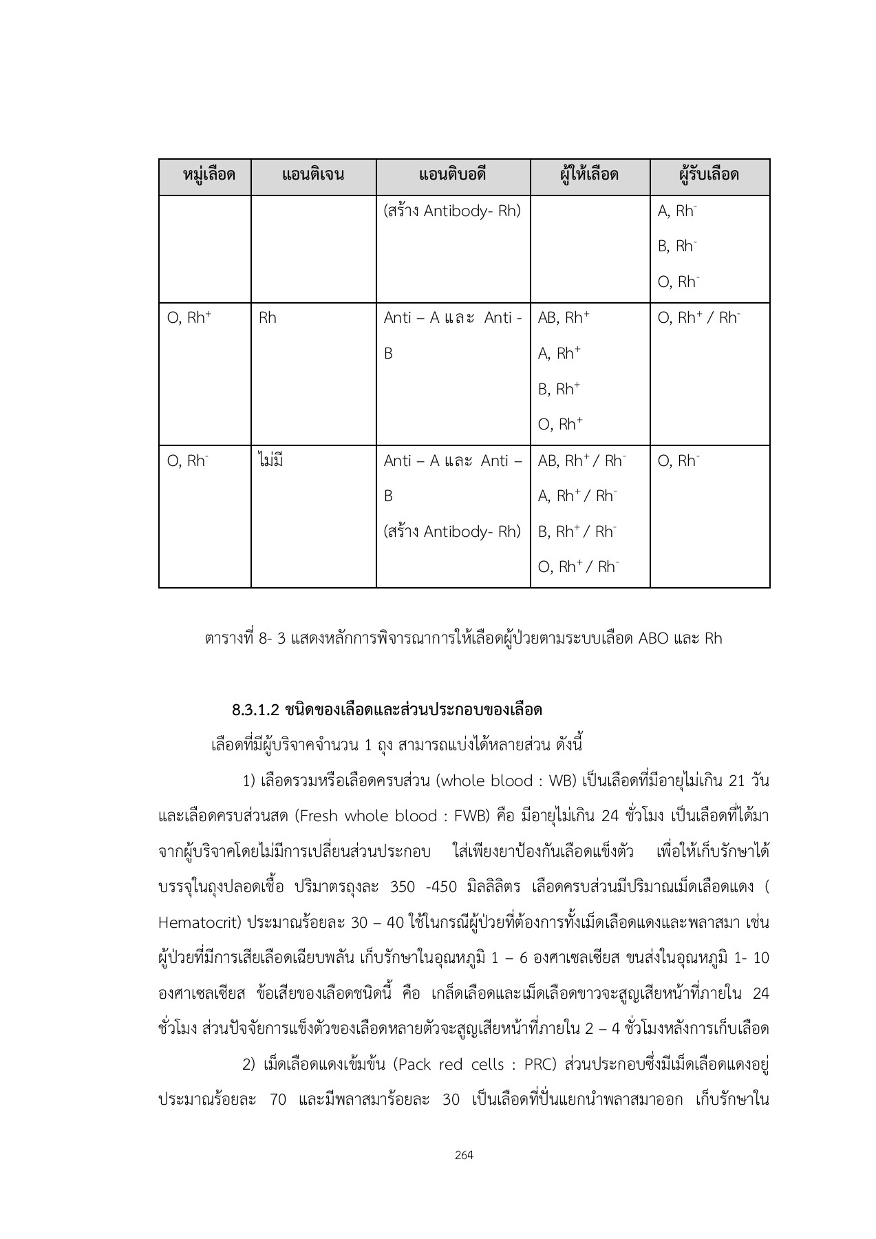 เอกสารประกอบการสอนการพยาบาลพื้นฐาน E-Book - jitrada.sin - หน้าหนังสือ ...