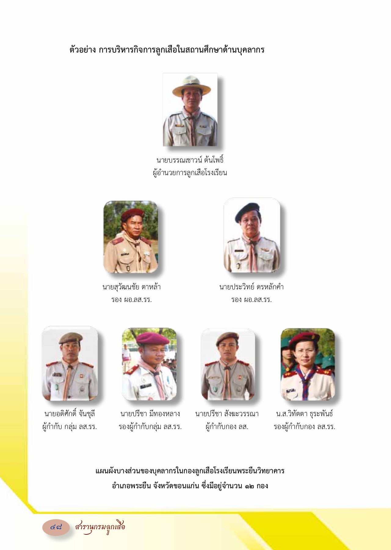 สารานุกรมลูกเสือเล่ม4 - E-Book Buffet : ห้องสมุดประชาชน อ.ท่าบ่อ - หน้าหนังสือ 64 | พลิก PDF ...