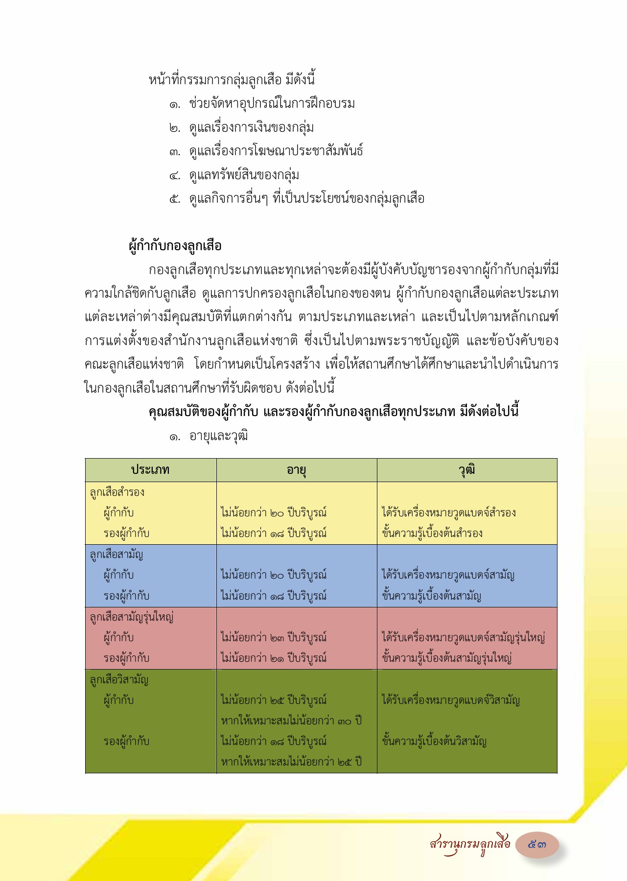 สารานุกรมลูกเสือเล่ม4 - E-Book Buffet : ห้องสมุดประชาชน อ.ท่าบ่อ - หน้าหนังสือ 69 | พลิก PDF ...