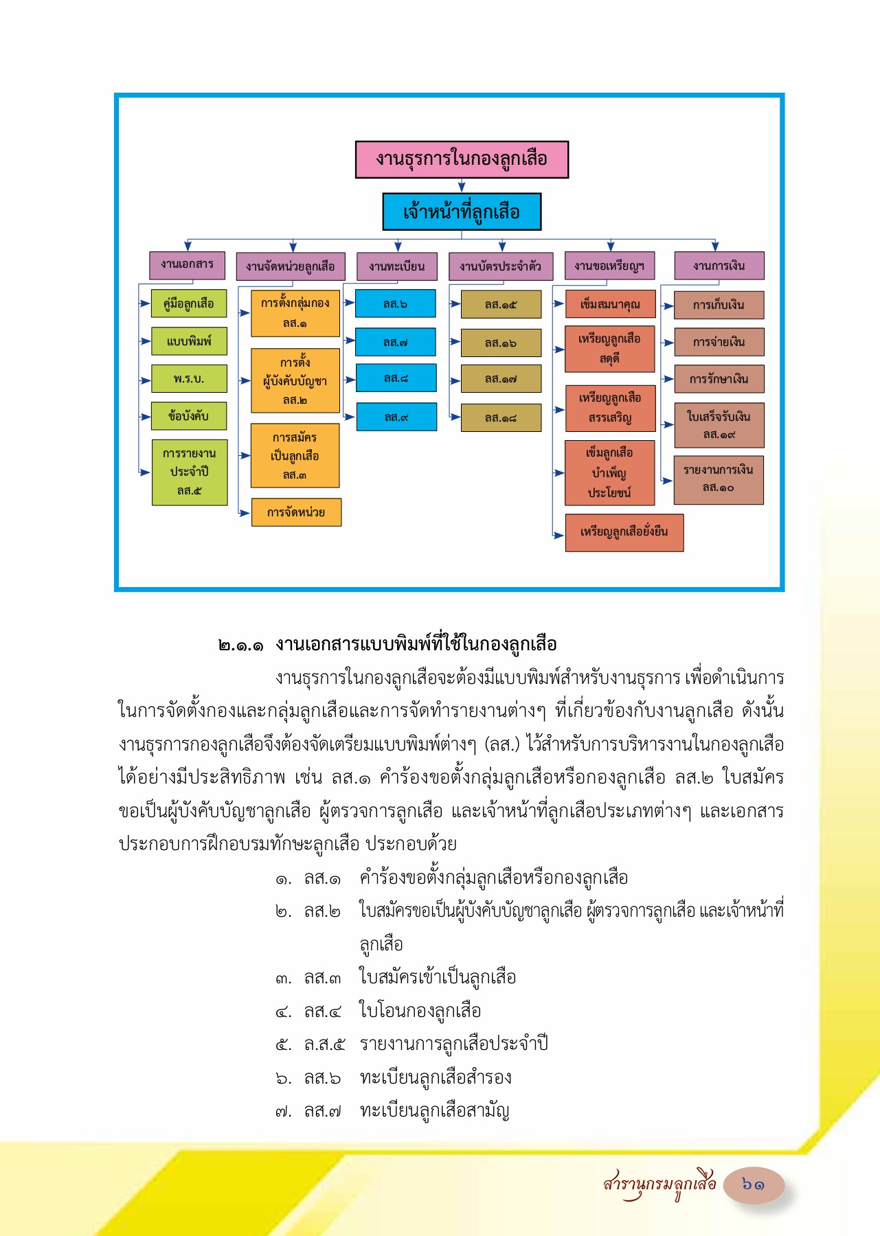 สารานุกรมลูกเสือเล่ม4 - E-Book Buffet : ห้องสมุดประชาชน อ.ท่าบ่อ - หน้าหนังสือ 77 | พลิก PDF ...