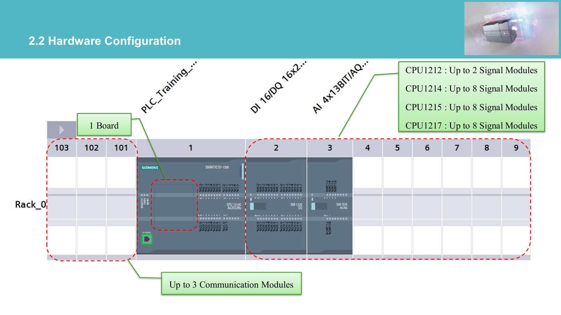 02_Basic training TIA Portal_Part 1 S7-1200 PLC_V2023-01_Costomer ...