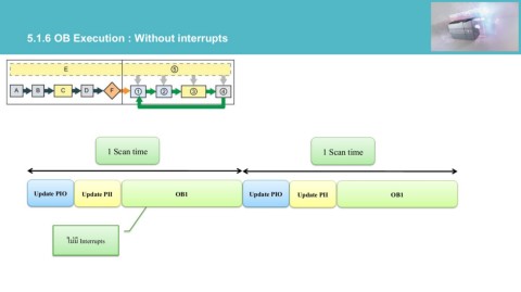 02_Basic training TIA Portal_Part 1 S7-1200 PLC_V2023-01_Costomer ...
