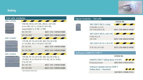 02_Basic training TIA Portal_Part 1 S7-1200 PLC_V2023-01_Costomer ...