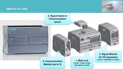 02_Basic training TIA Portal_Part 1 S7-1200 PLC_V2023-01_Costomer ...