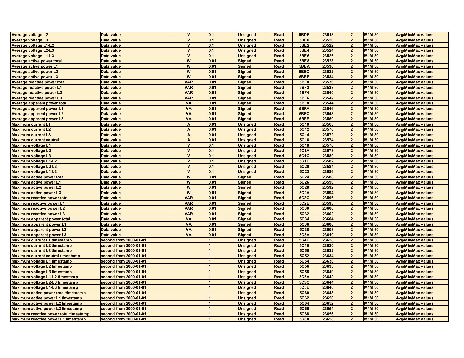 M1M Modbus map V1.2 - Baramee Thanomviriyasiri - Page 2 | Flip PDF ...